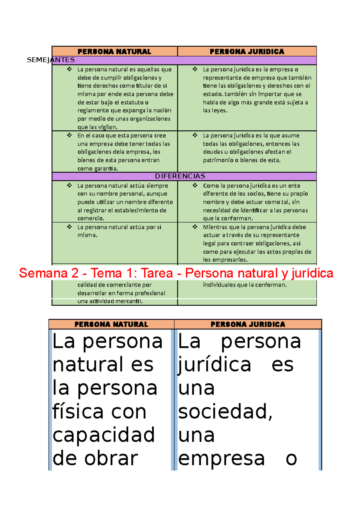 Persona Natural - apuntes - PERSONA NATURAL PERSONA JURIDICA La persona ...