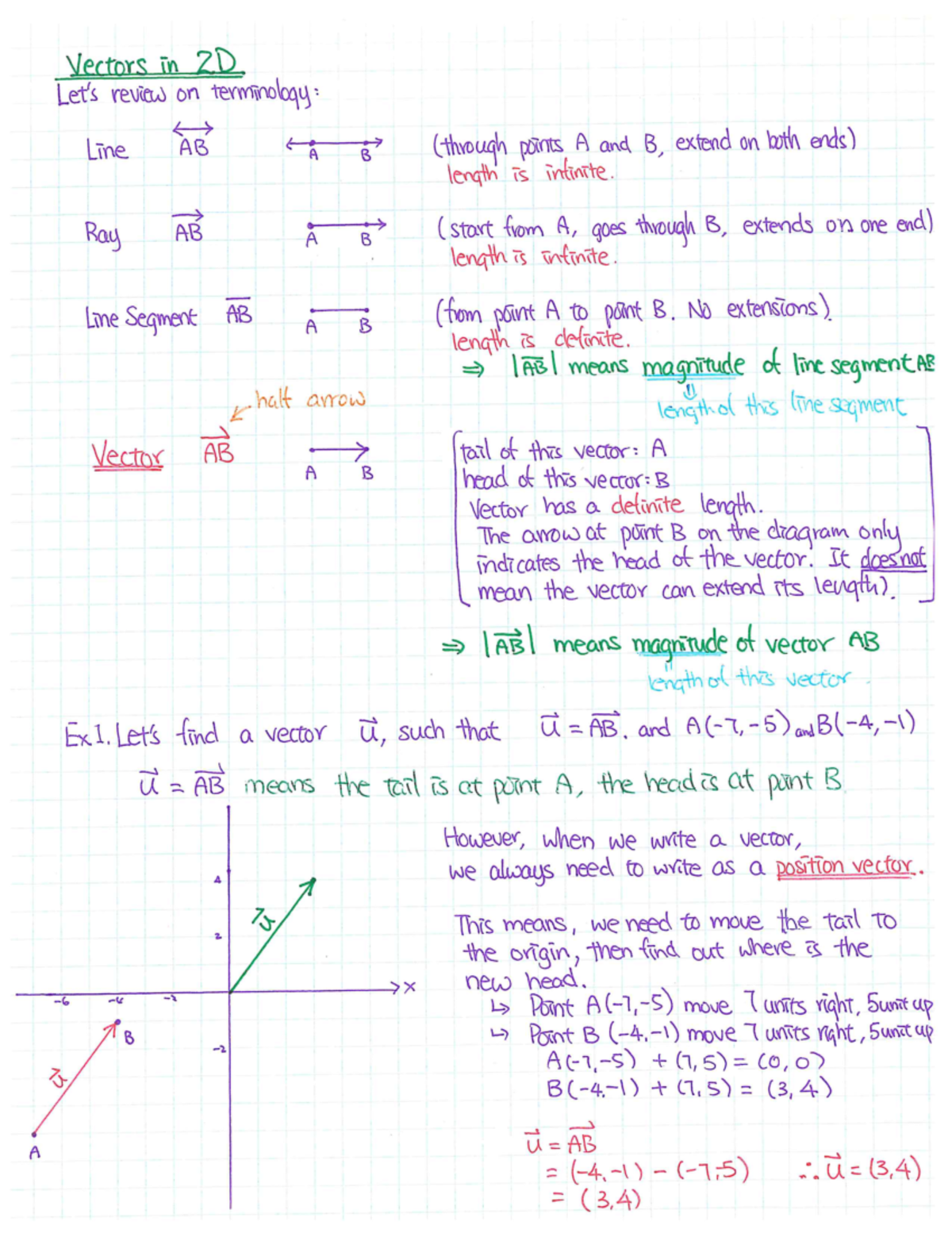 Unit 6 Introduction to Vectors Notes Solution - MA103 - Studocu