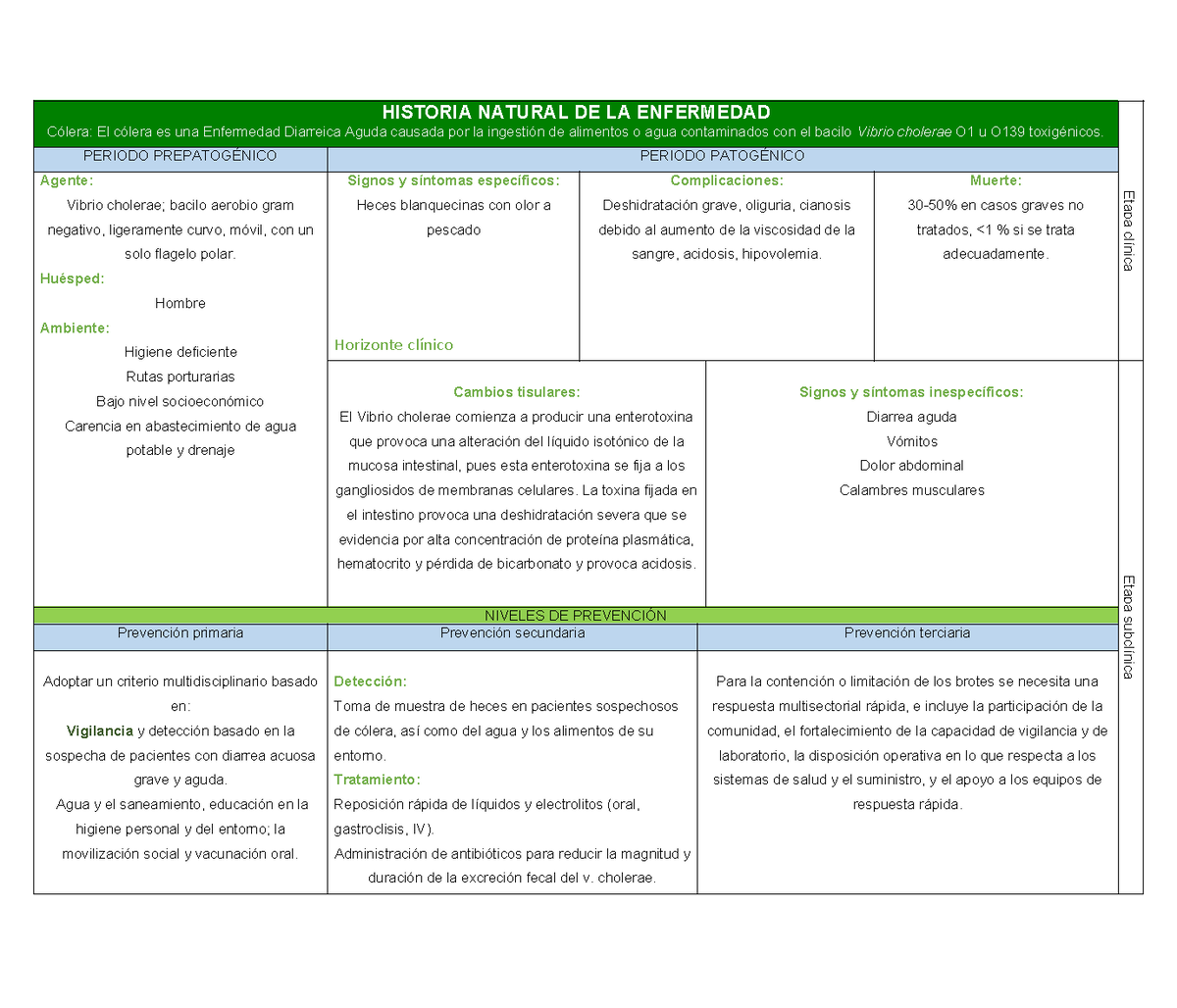 Historia Natural DE LA Enfermedad - HISTORIA NATURAL DE LA ENFERMEDAD ...