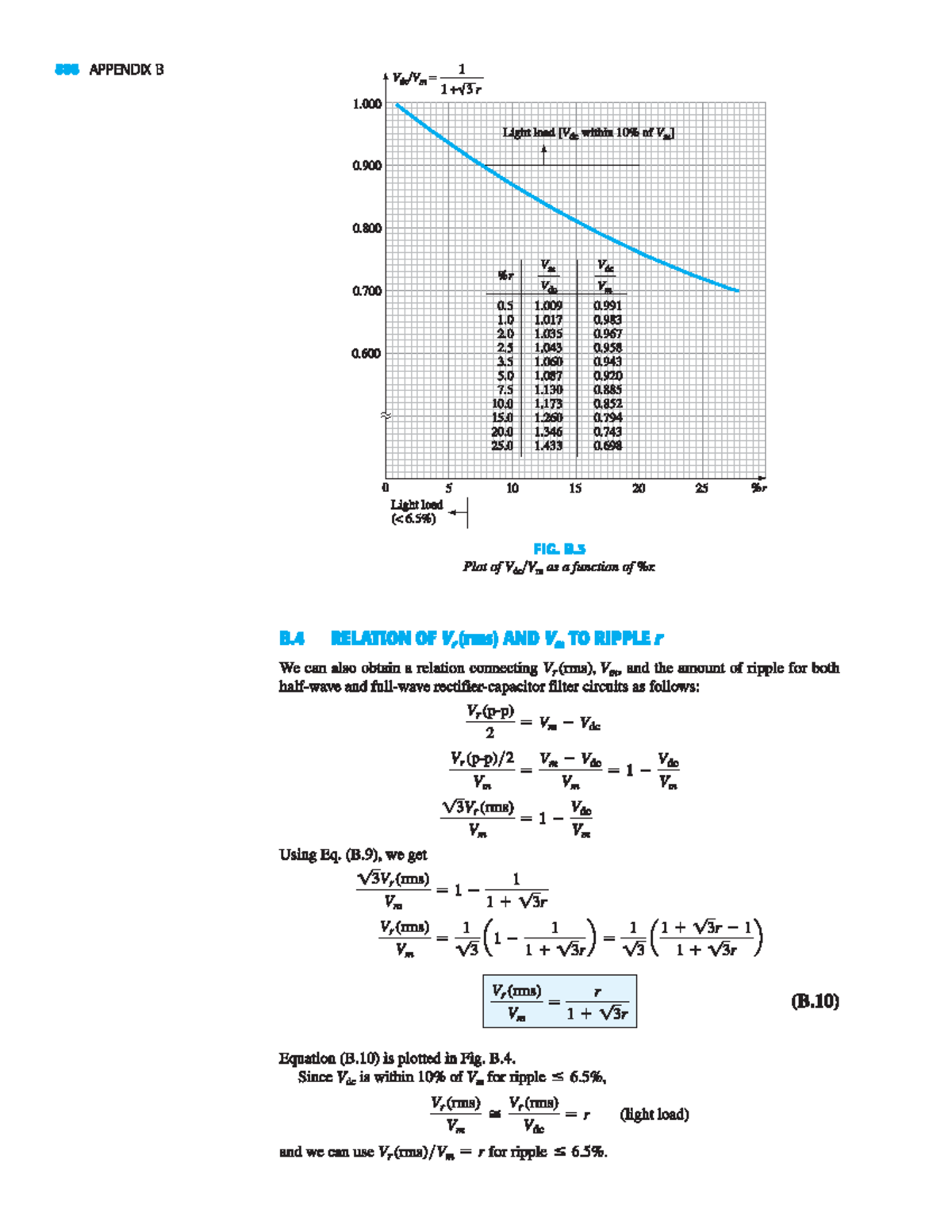 Relation Connecting Conduction Angle - Electronic Circuit: devices and ...