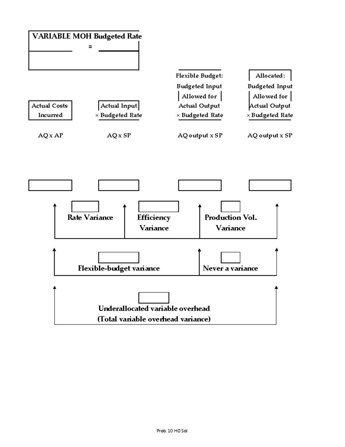 Problem 10 template - weqweqw - VARIABLE MOH Budgeted Rate 300,000 ...