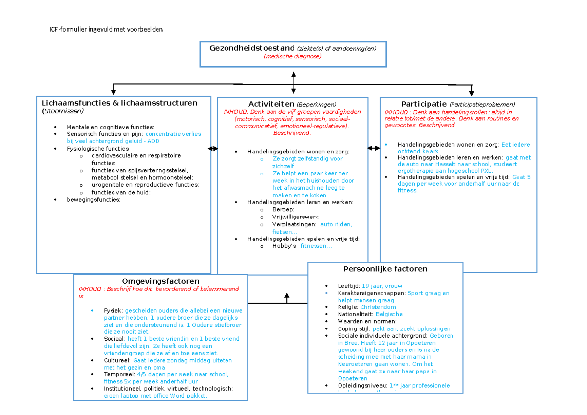ICF-formulier - voorbeeld - ICF-formulier ingevuld met voorbeelden Gezondheidstoestand (ziekte(s ...