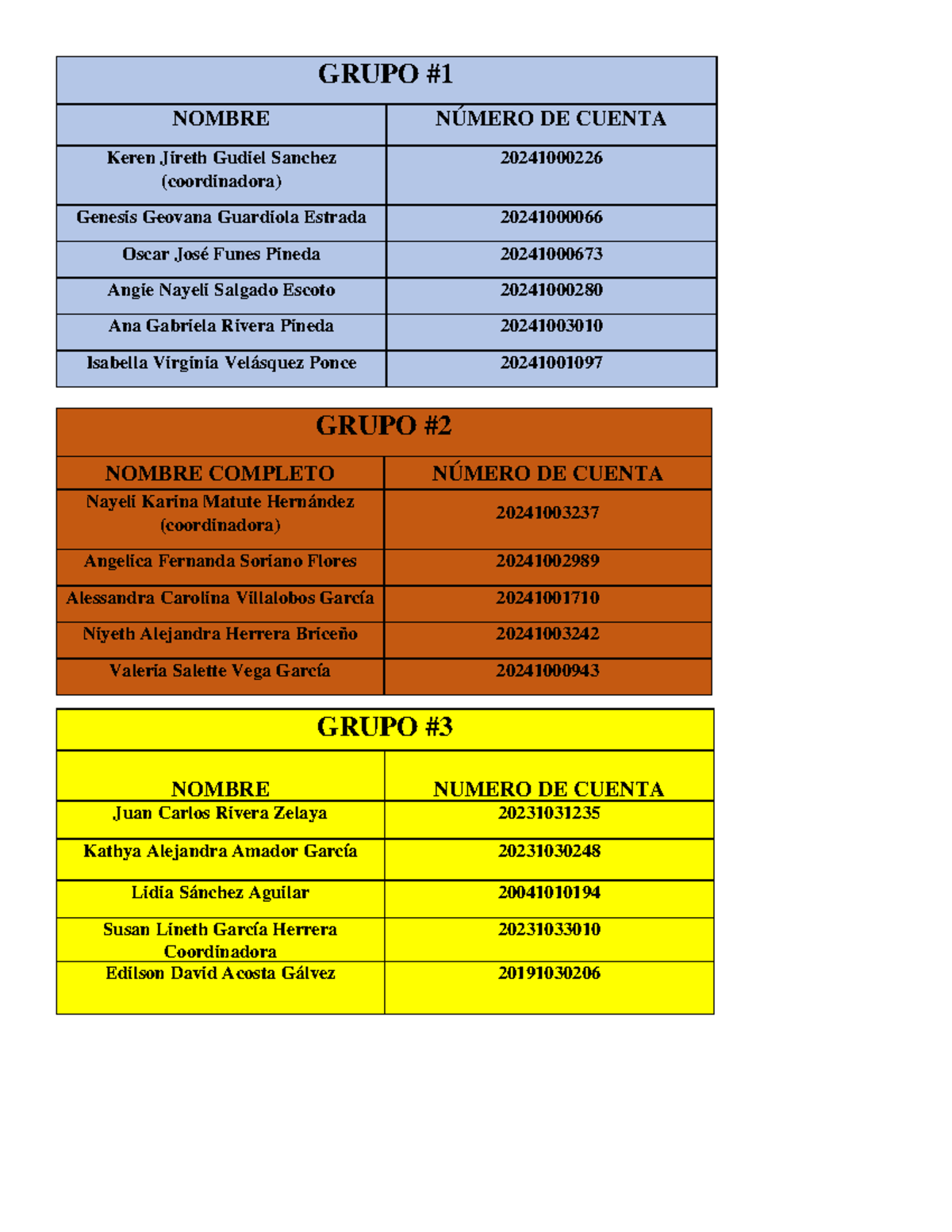Grupo - sdsdsdsd - GRUPO NOMBRE NÚMERO DE CUENTA Keren Jireth Gudiel ...
