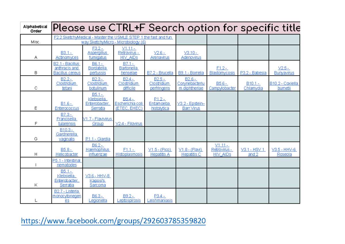 Sketchy Microbiology Video Plab Resources - Alphabetical Order Please ...