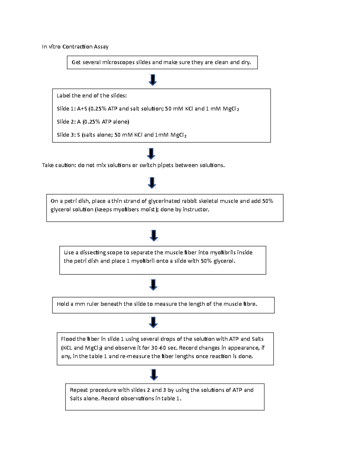 Lab 3 prelab flowchart - Goodluck :) - In vitro Contraction Assay Take ...