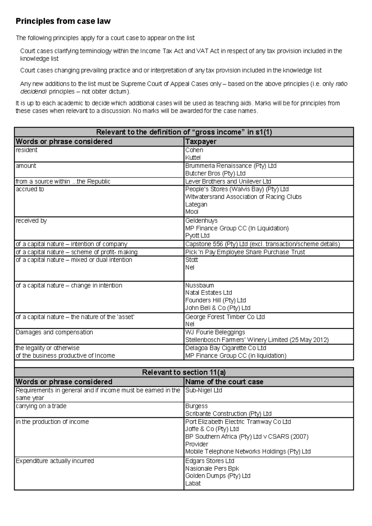 Cases - Summary taxation 3a - Principles from case law Words or phrase ...