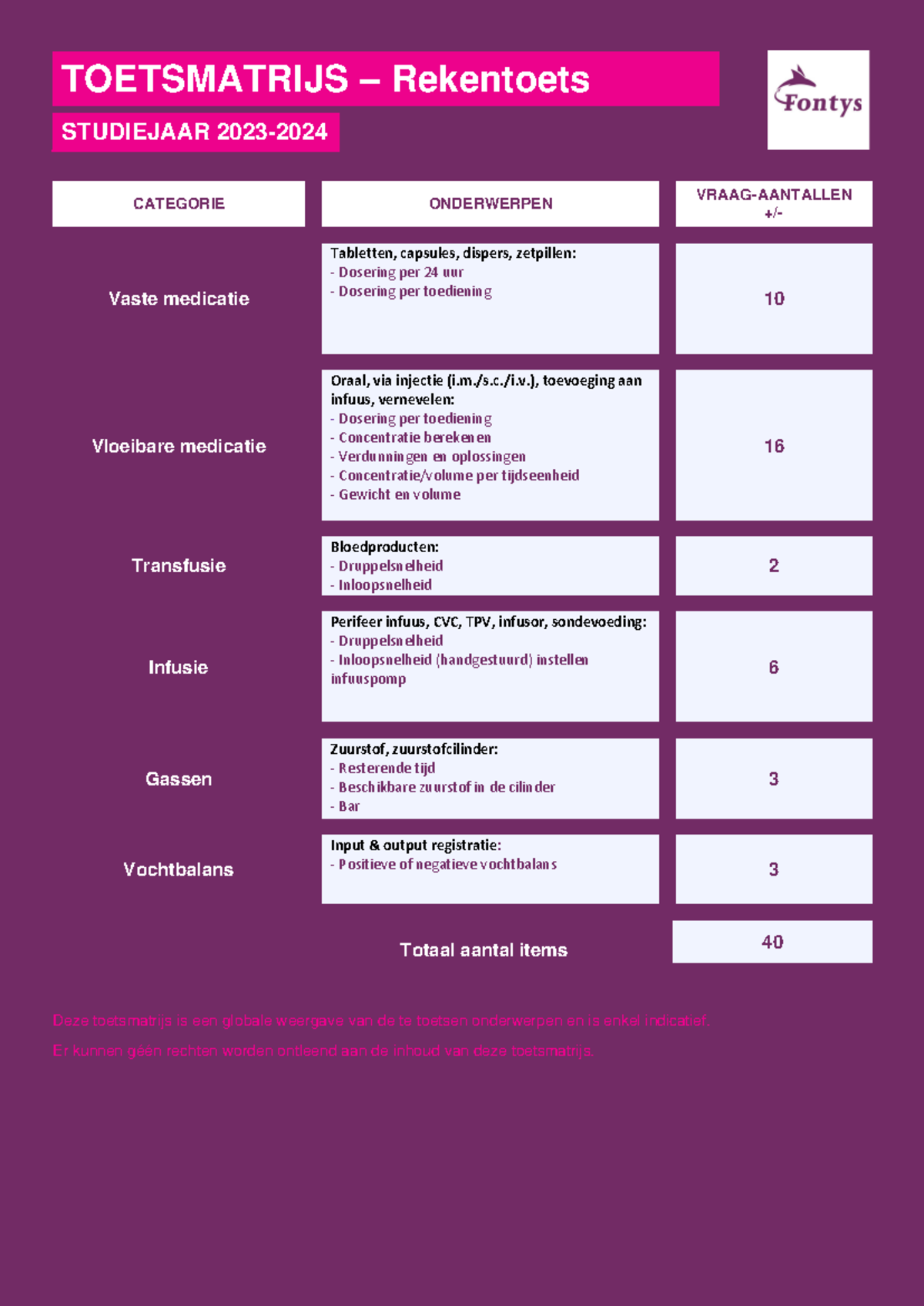 Toetsmatrijs Rekentoets '23-'24 - TOETSMATRIJS – Rekentoets STUDIEJAAR ...