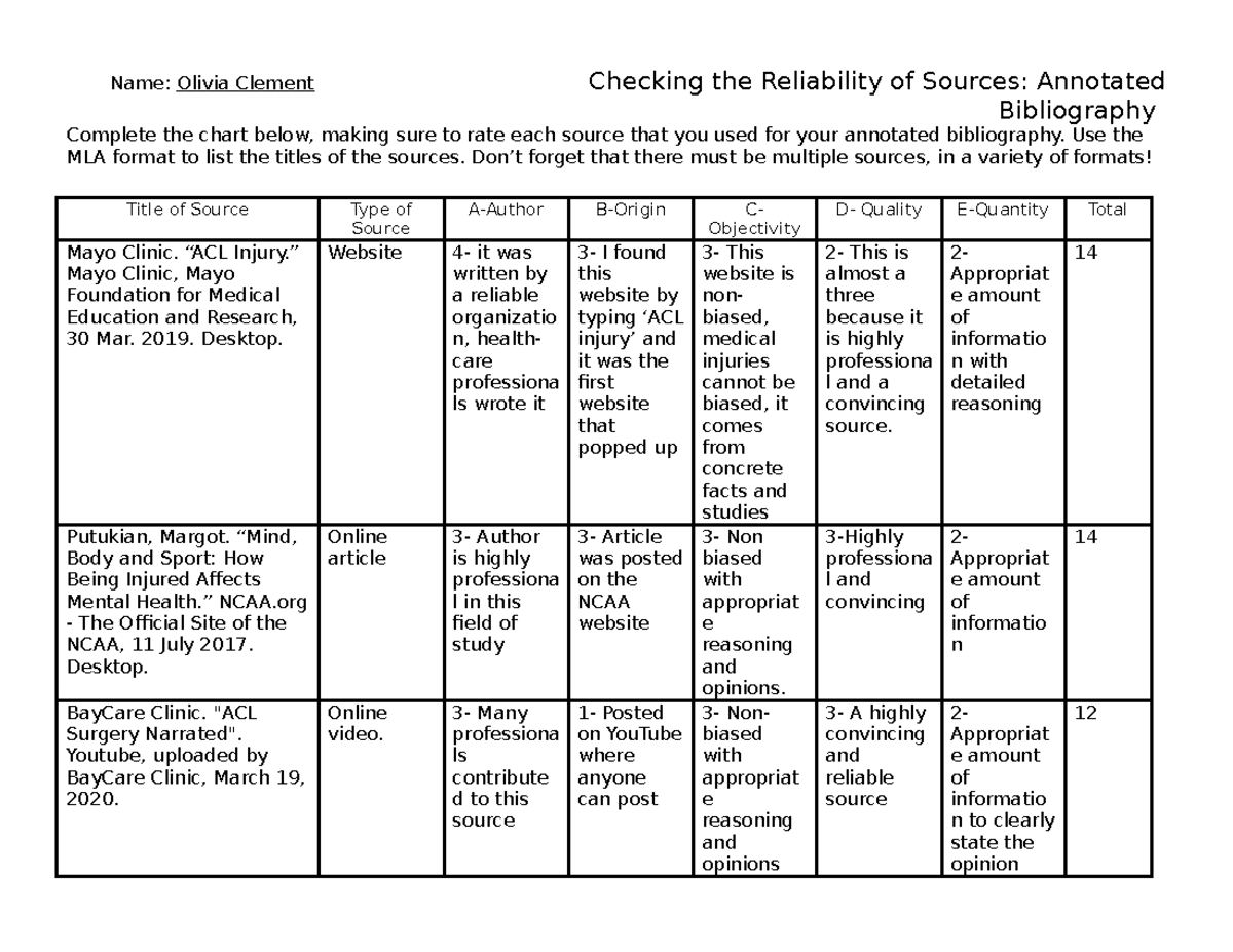Checking the Reliability of Sources- Annotated Bibliography Chart ...