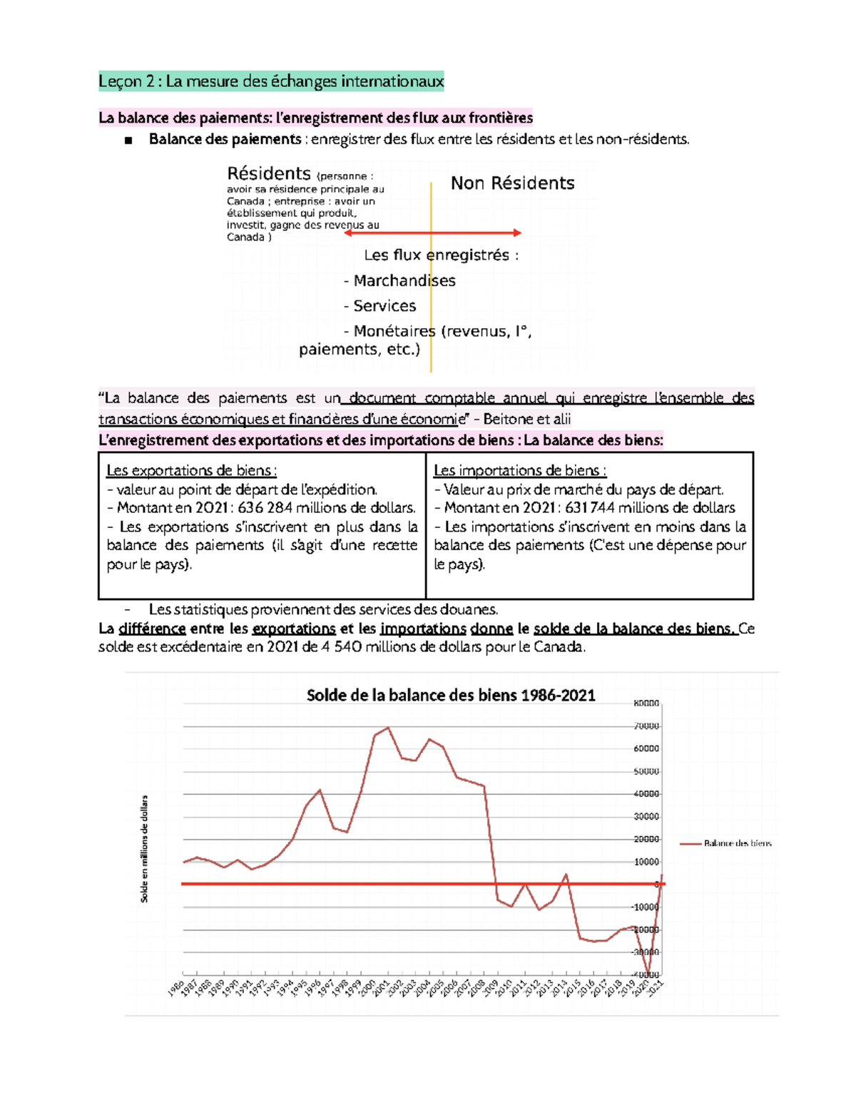Leçon 2 La mesure des échanges internationaux - Leçon 2 : La mesure des ...