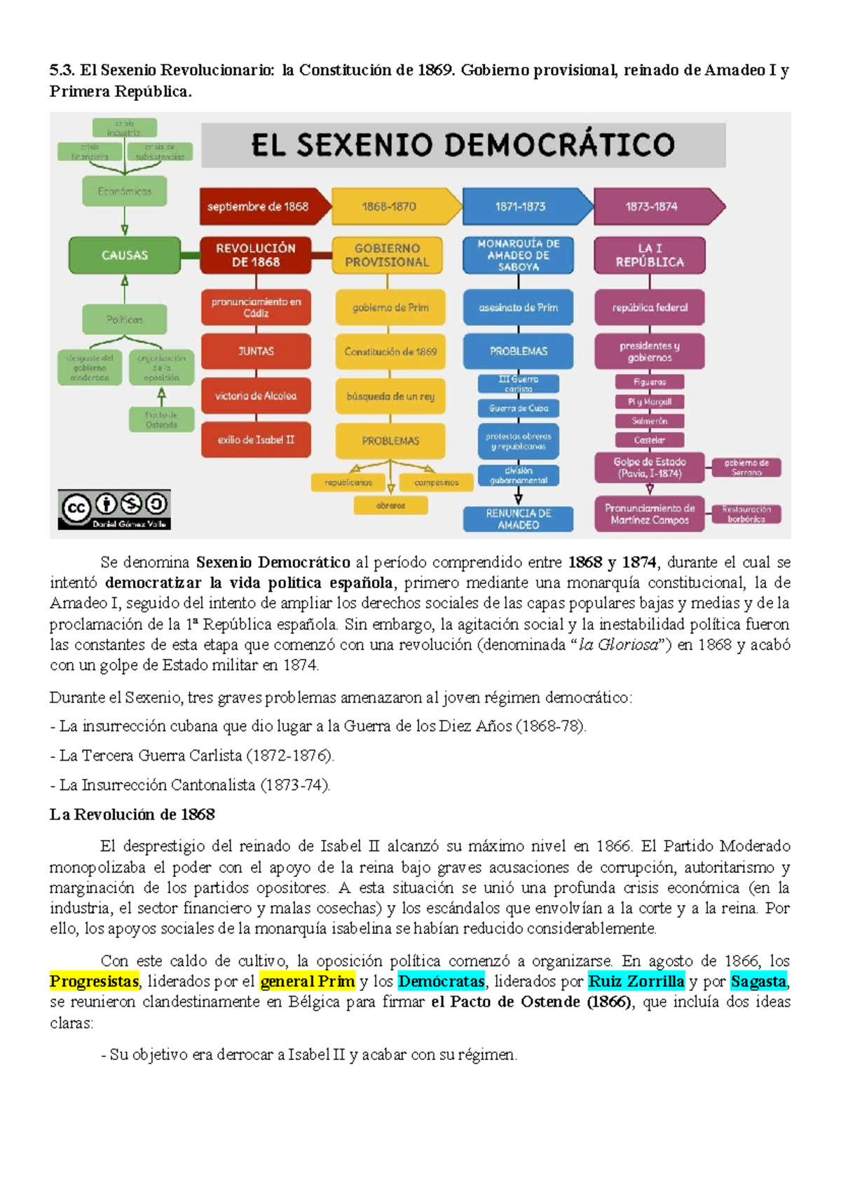 5.3. El Sexenio democrático (1868 - 1874) - El Sexenio Revolucionario: la Constitución de 1869 ...