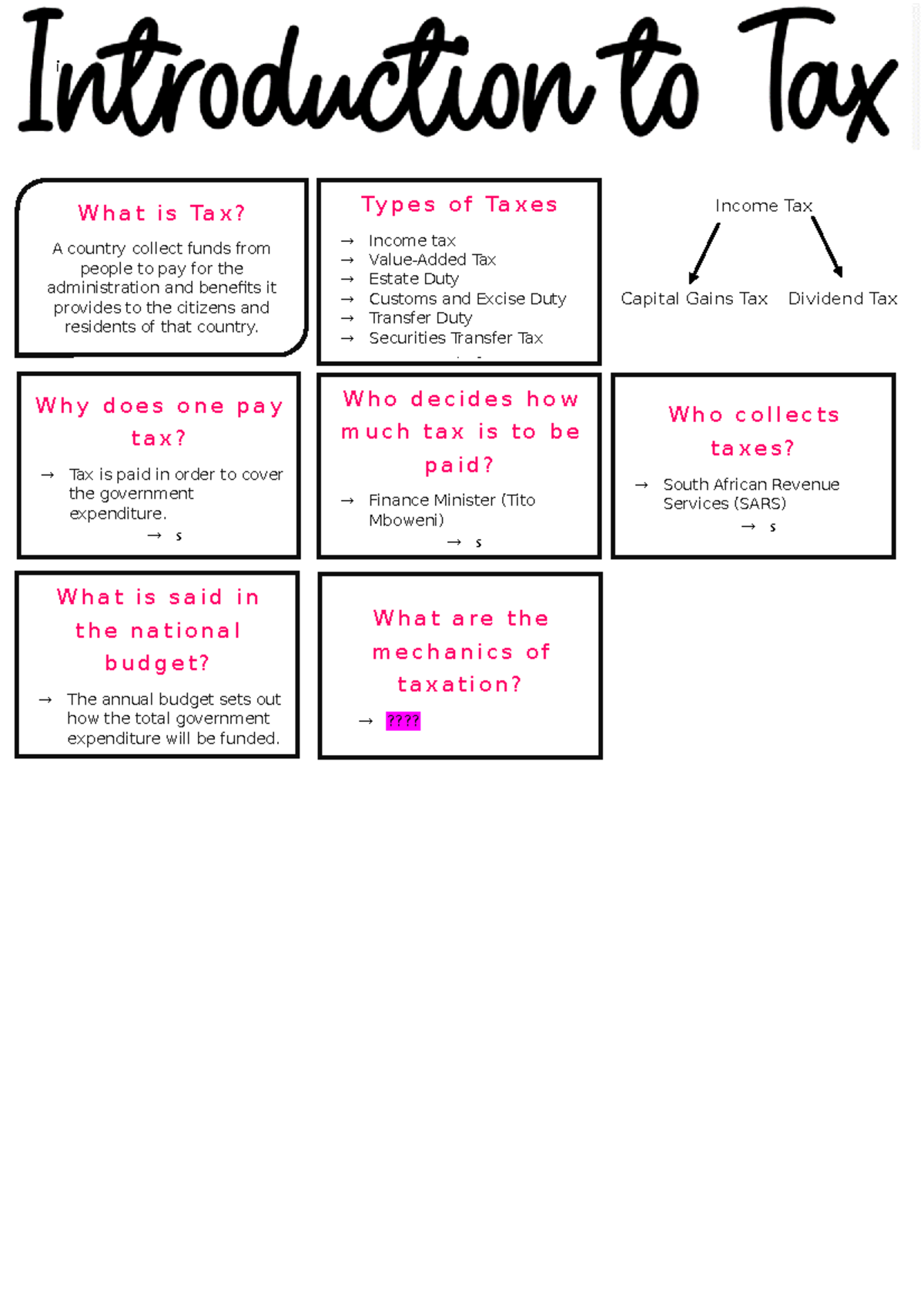 Introduction to Taxation - i Capital Gains Tax Income Tax W h a t i s ...