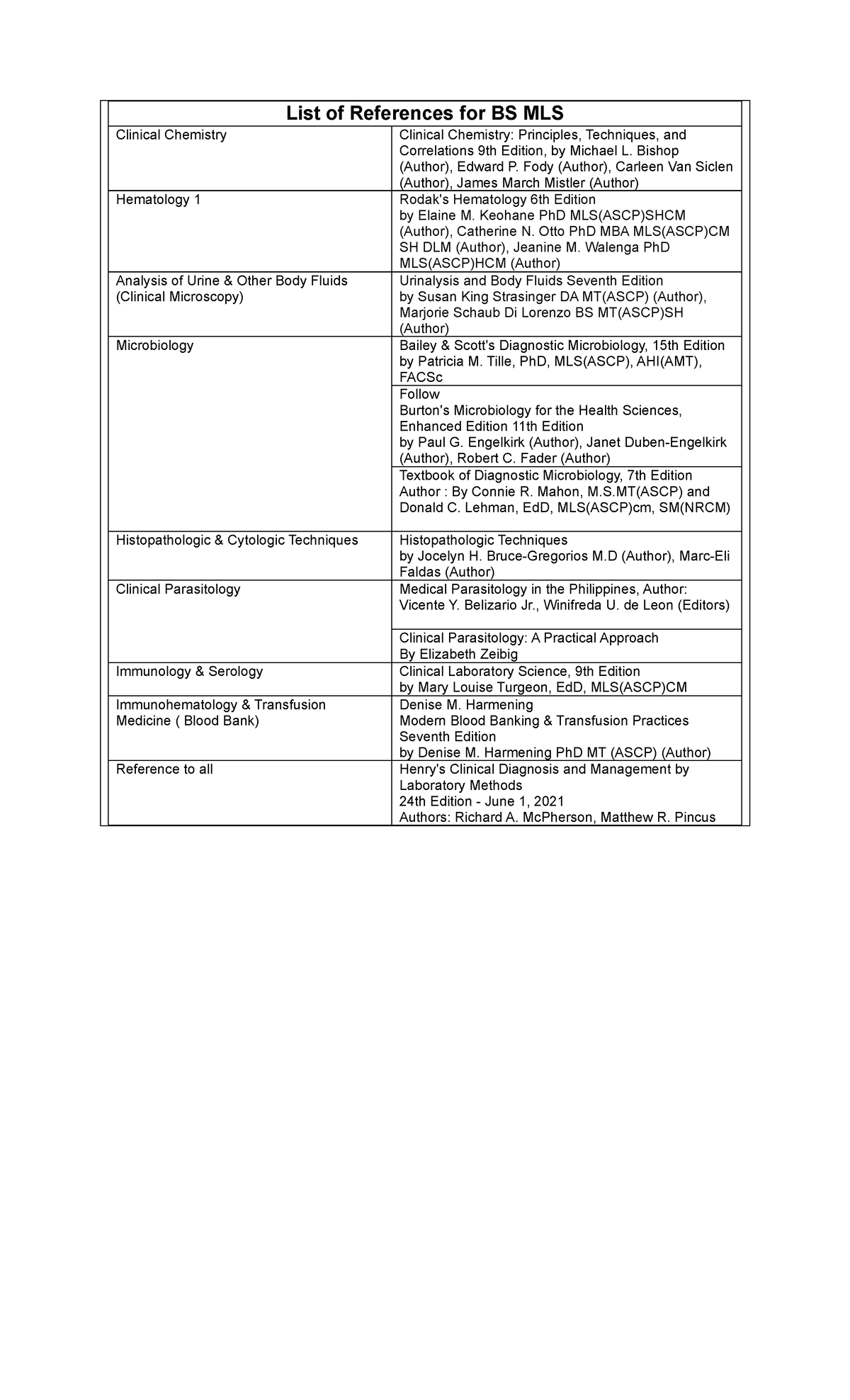 List of Bsmls References - List of References for BS MLS Clinical ...