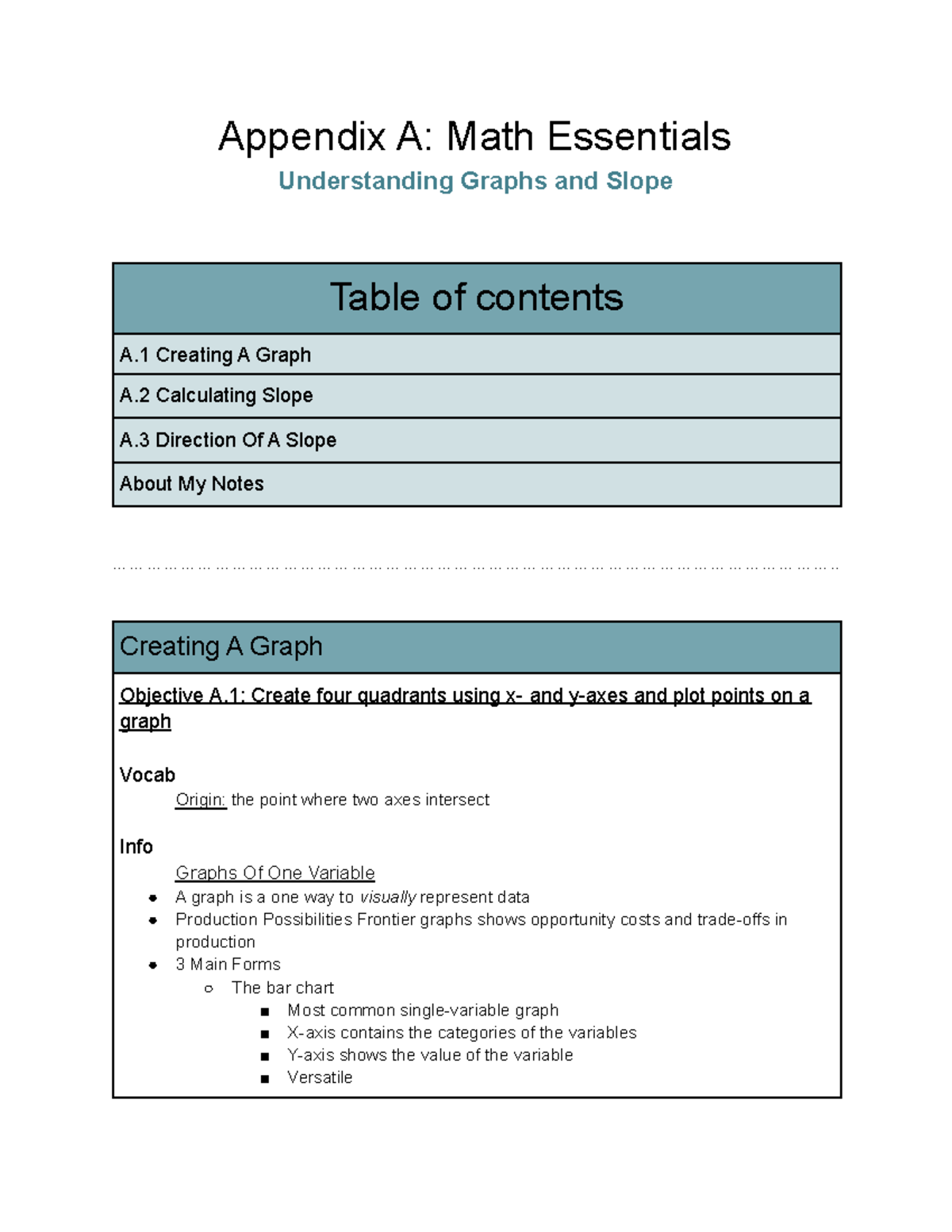 Microeconomics Math Essentials - Understanding Graphs and Slope ...