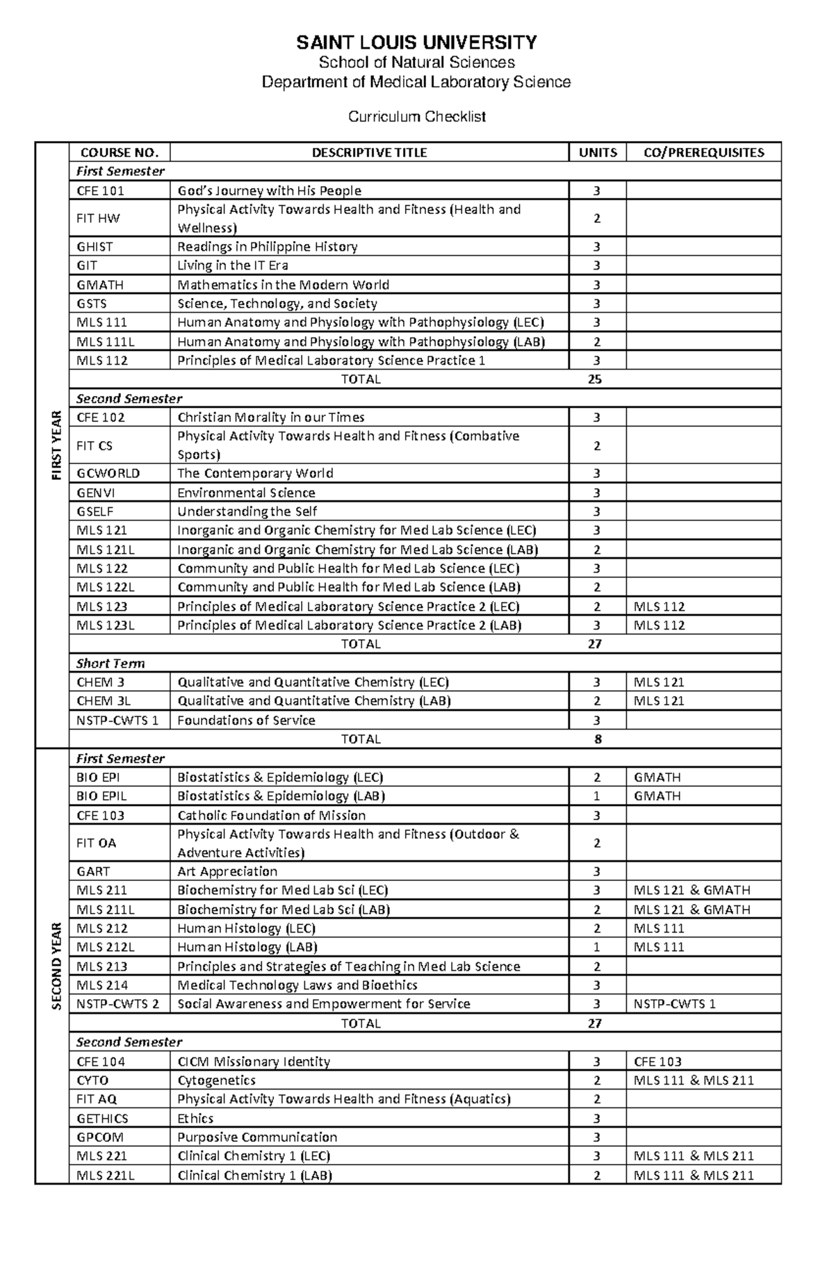 SLU Bsmls Curriculum Checklist - SAINT LOUIS UNIVERSITY School of ...