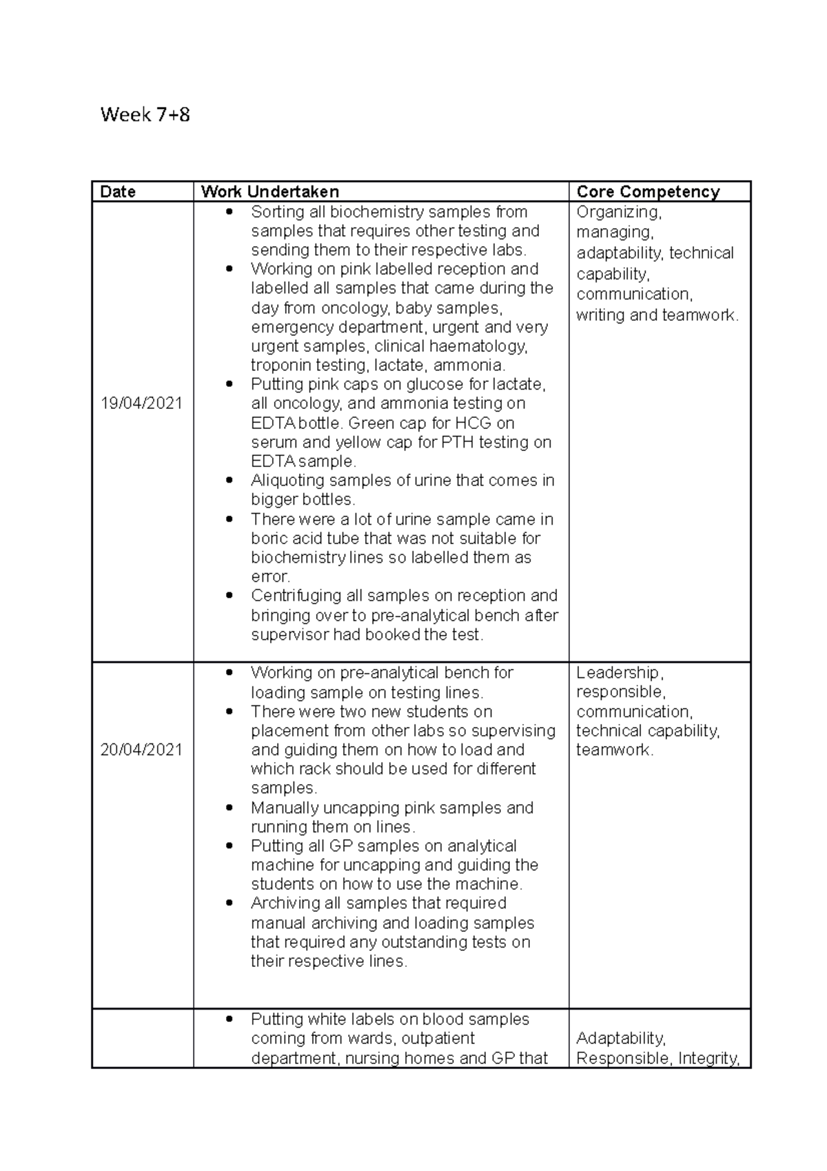 Experiential Weekly Placement Diary 7+8 - Week 7+ Date Work Undertaken ...