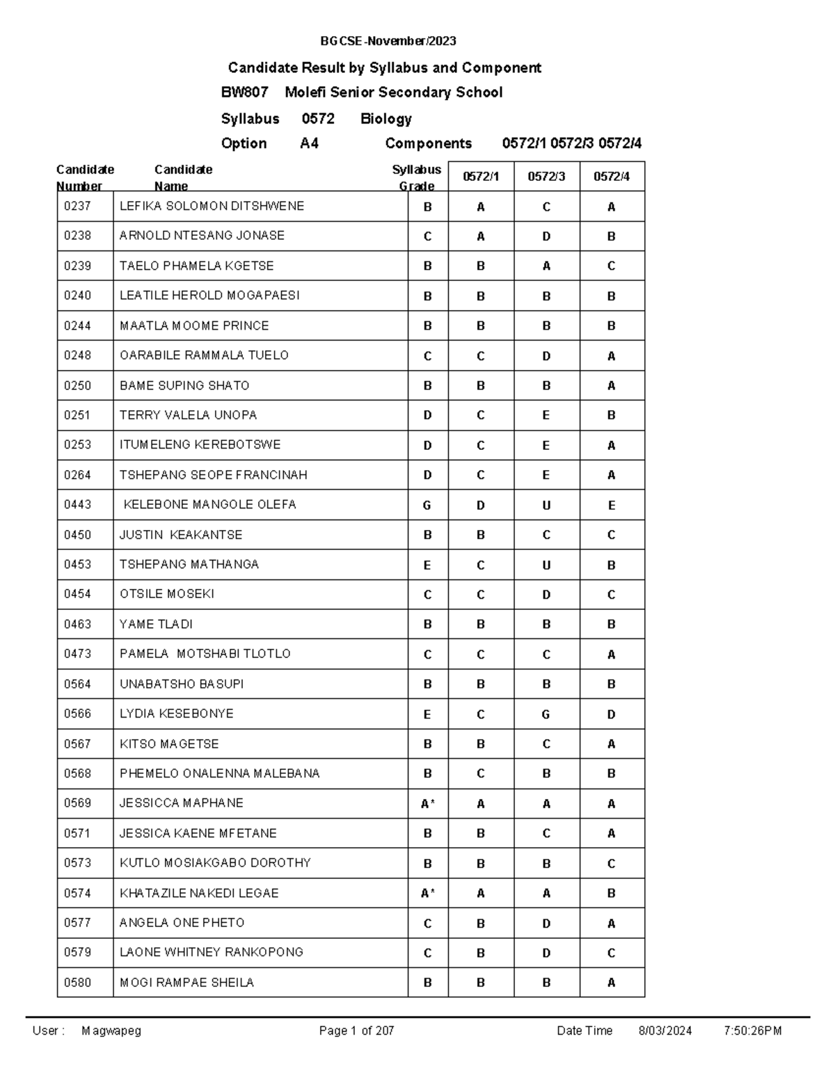 2023 Results - resuts - BGCSE-November/ Candidate Result by Syllabus ...