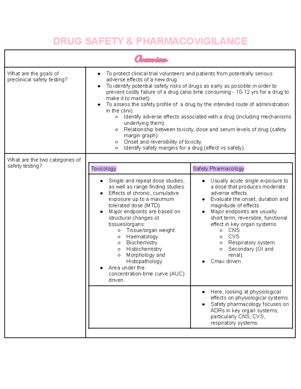Lecture Notes 21 Drug Safety Pharmacovigilance - DRUG SAFETY ...