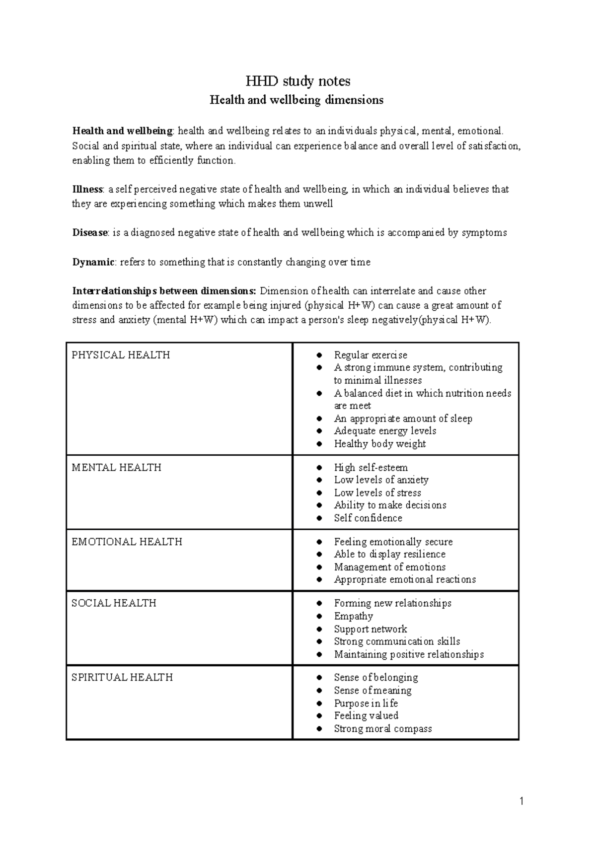 HHD study notes - HHD study notes Health and wellbeing dimensions ...