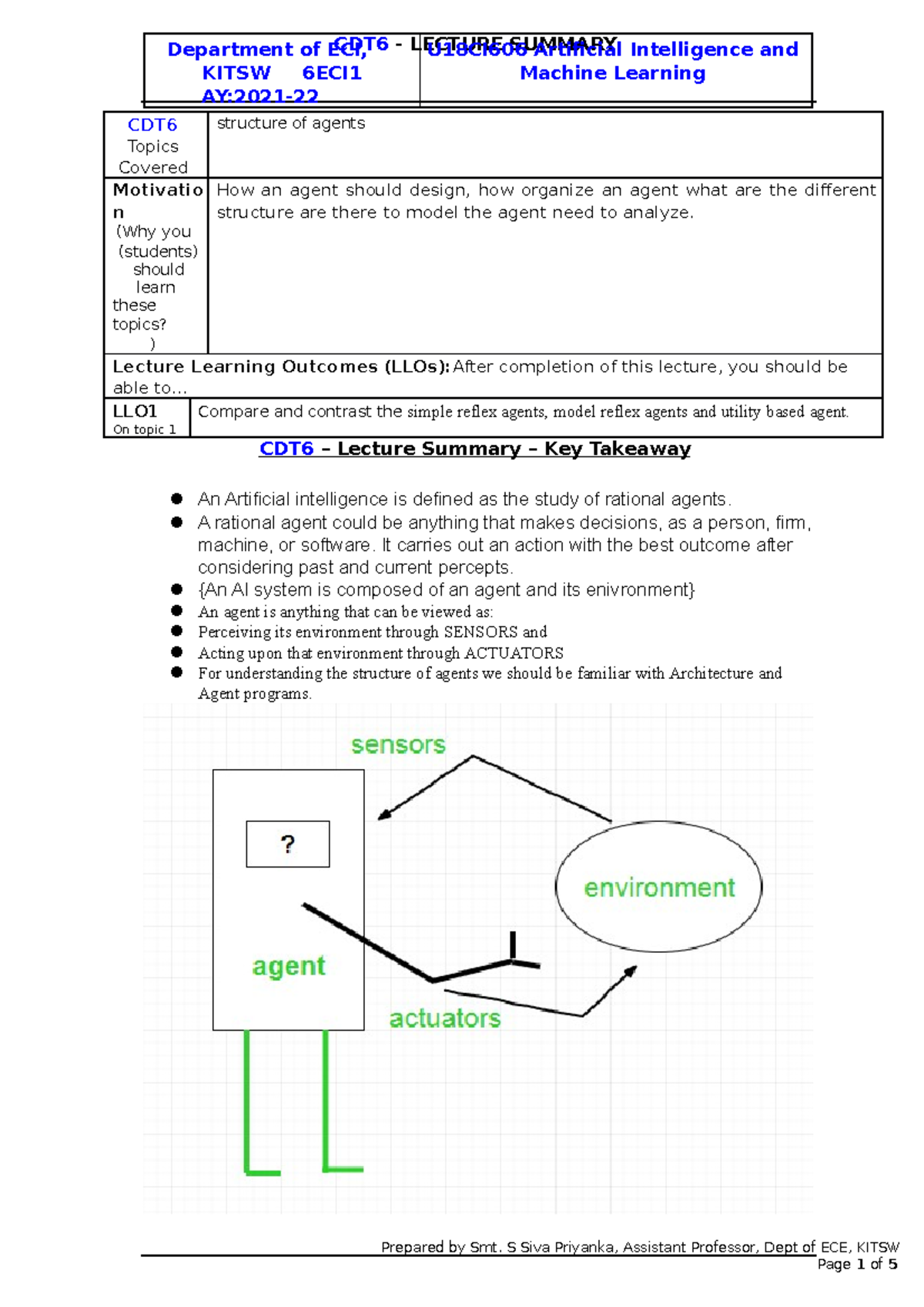 CDT7 - Xjjxjxjx - CDT Topics Covered structure of agents Motivatio n ...