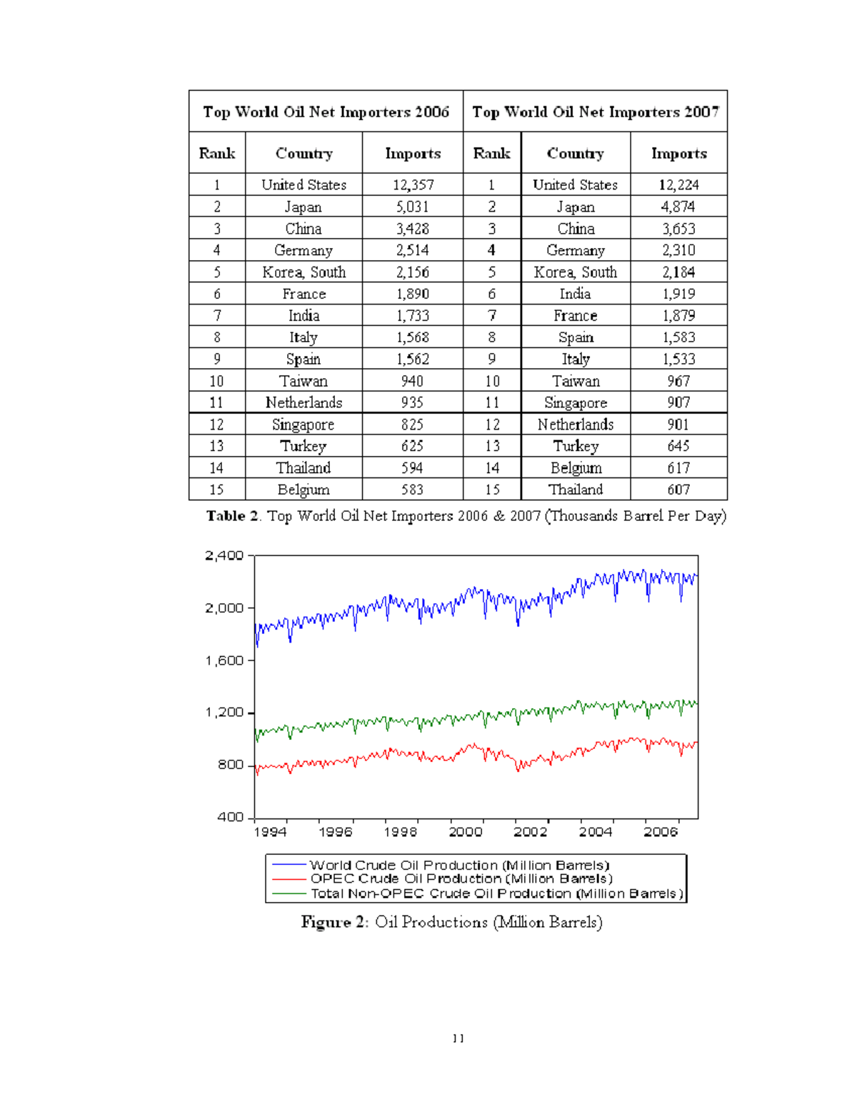 Multidimensional Approaches to Performance Evaluation 3 - Figure 4 ...