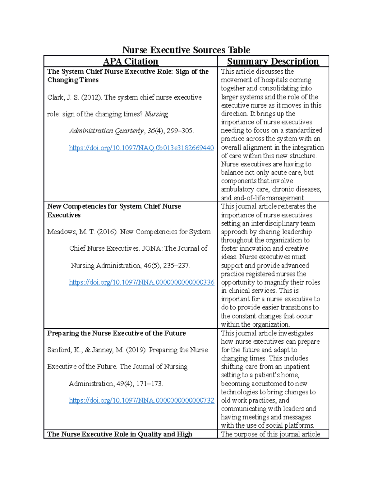 Sources Table D030 - Nurse Executive Sources Table APA Citation Summary ...