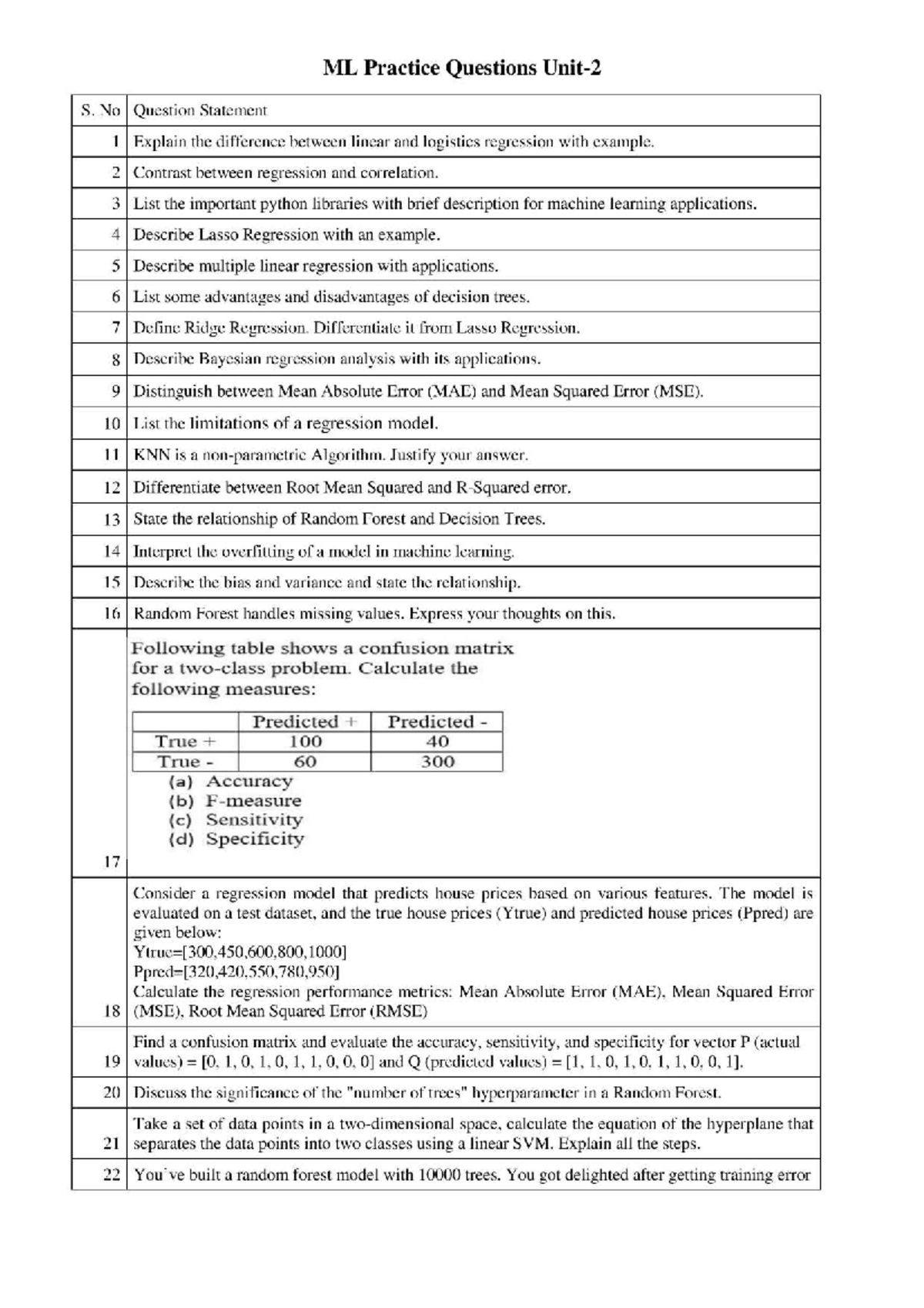 ML Practice Questions Unit-2 - Btech Cse - Studocu