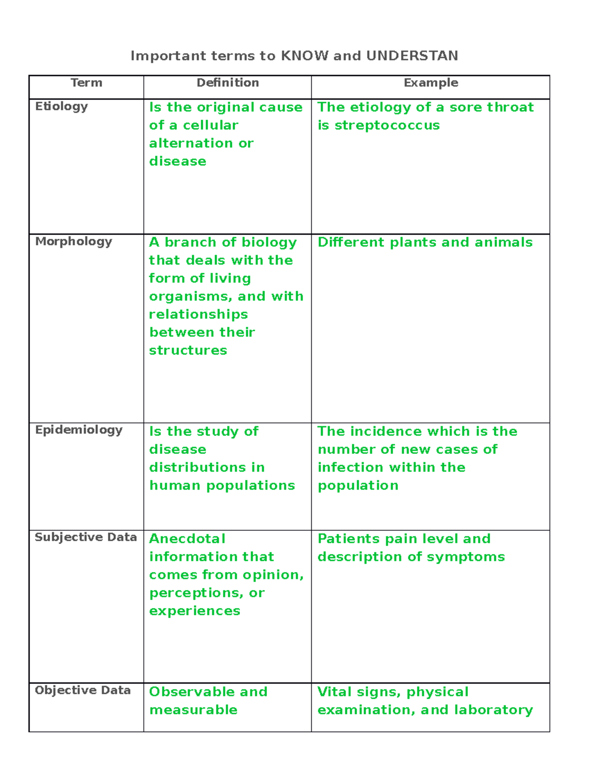 Basic Pathophysiology Terms-1 - Important terms to KNOW and UNDERSTAN ...