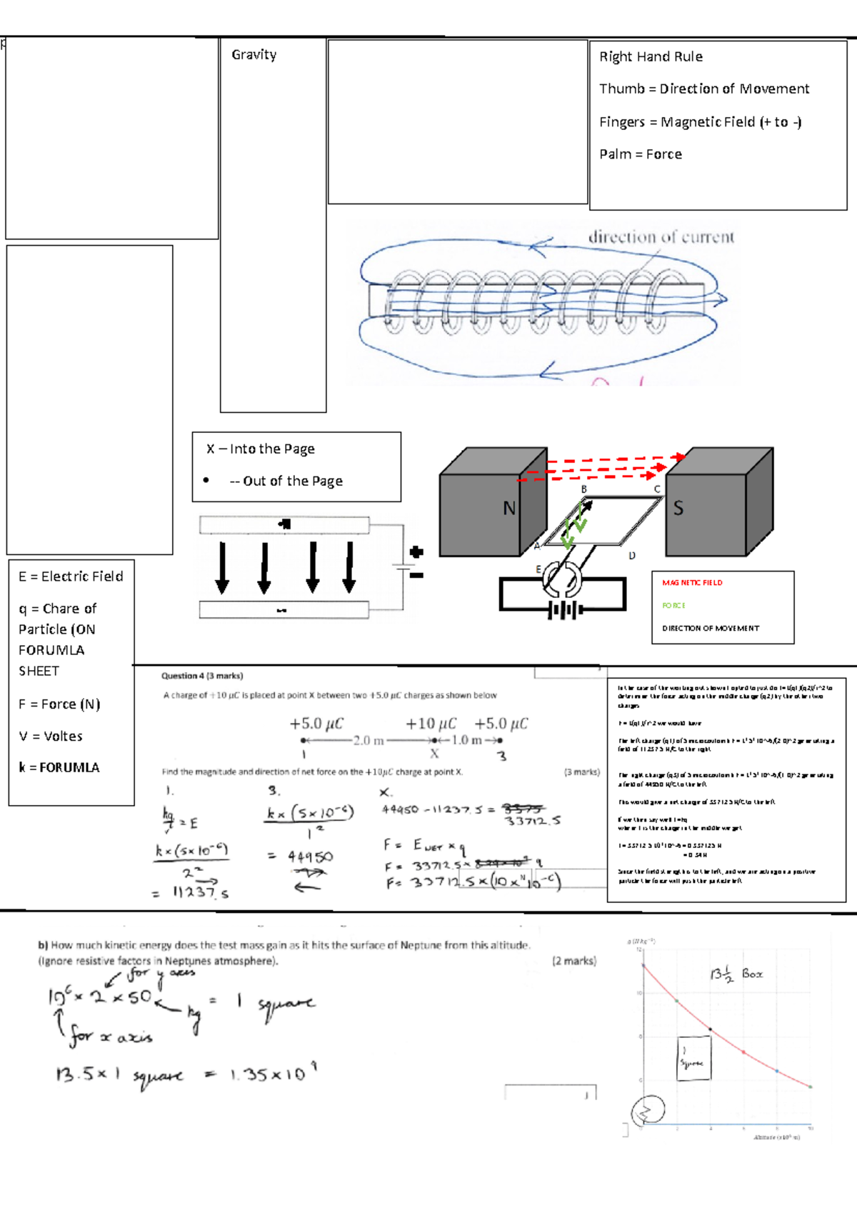 Cheat Sheet - p E = Electric Field q = Chare of Particle (ON FORUMLA ...