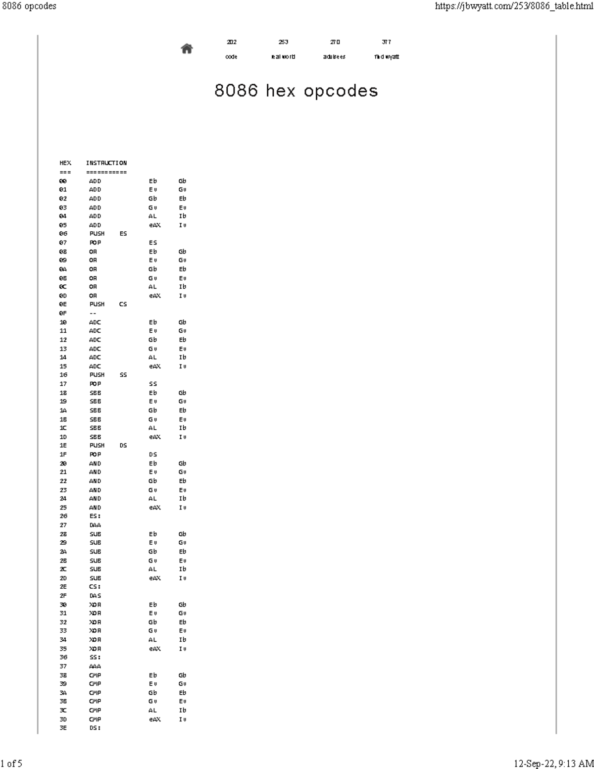 8086 opcodes - wbt - 202 253 270 377 code real world advisees find ...