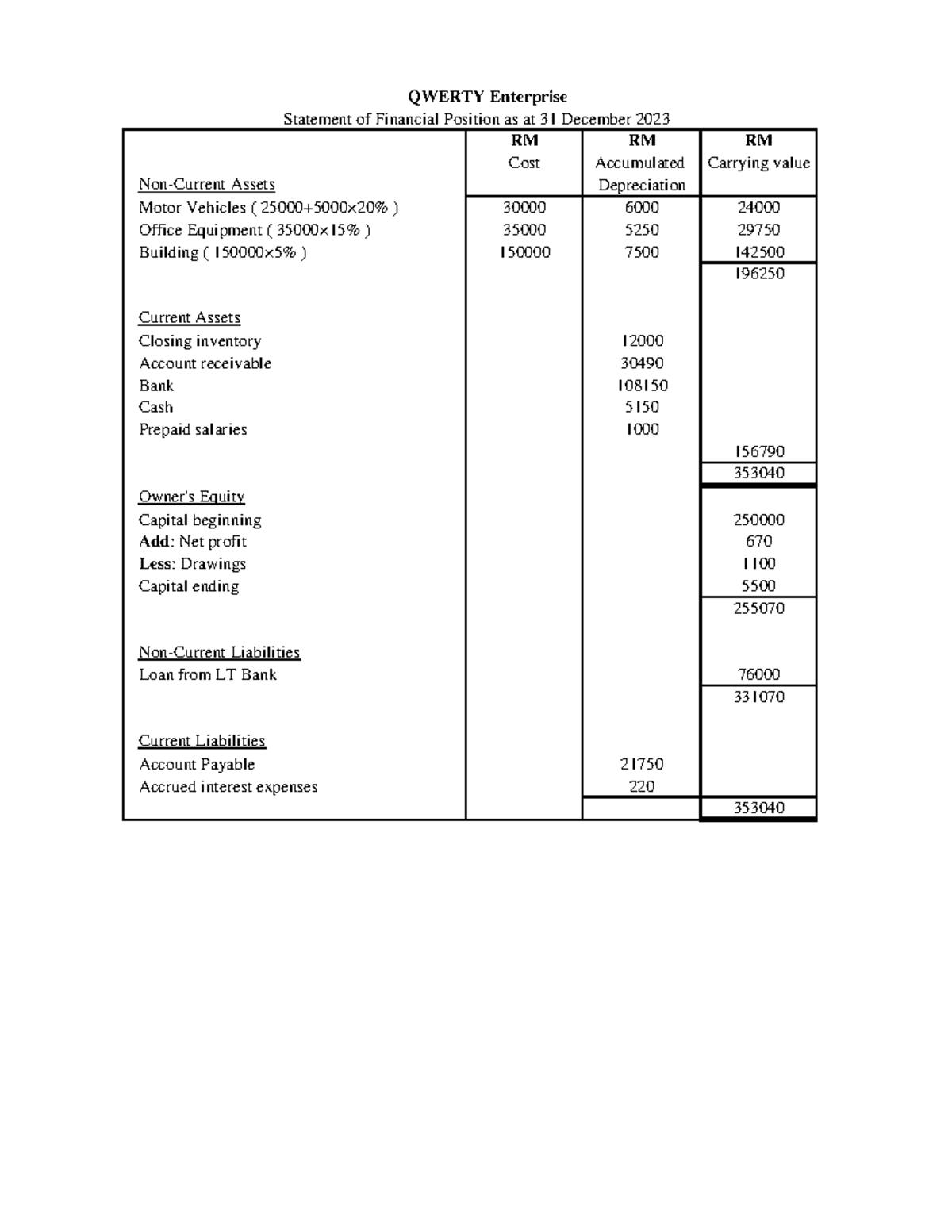 SOFP - Please give as much additional information as possible. - QWERTY ...