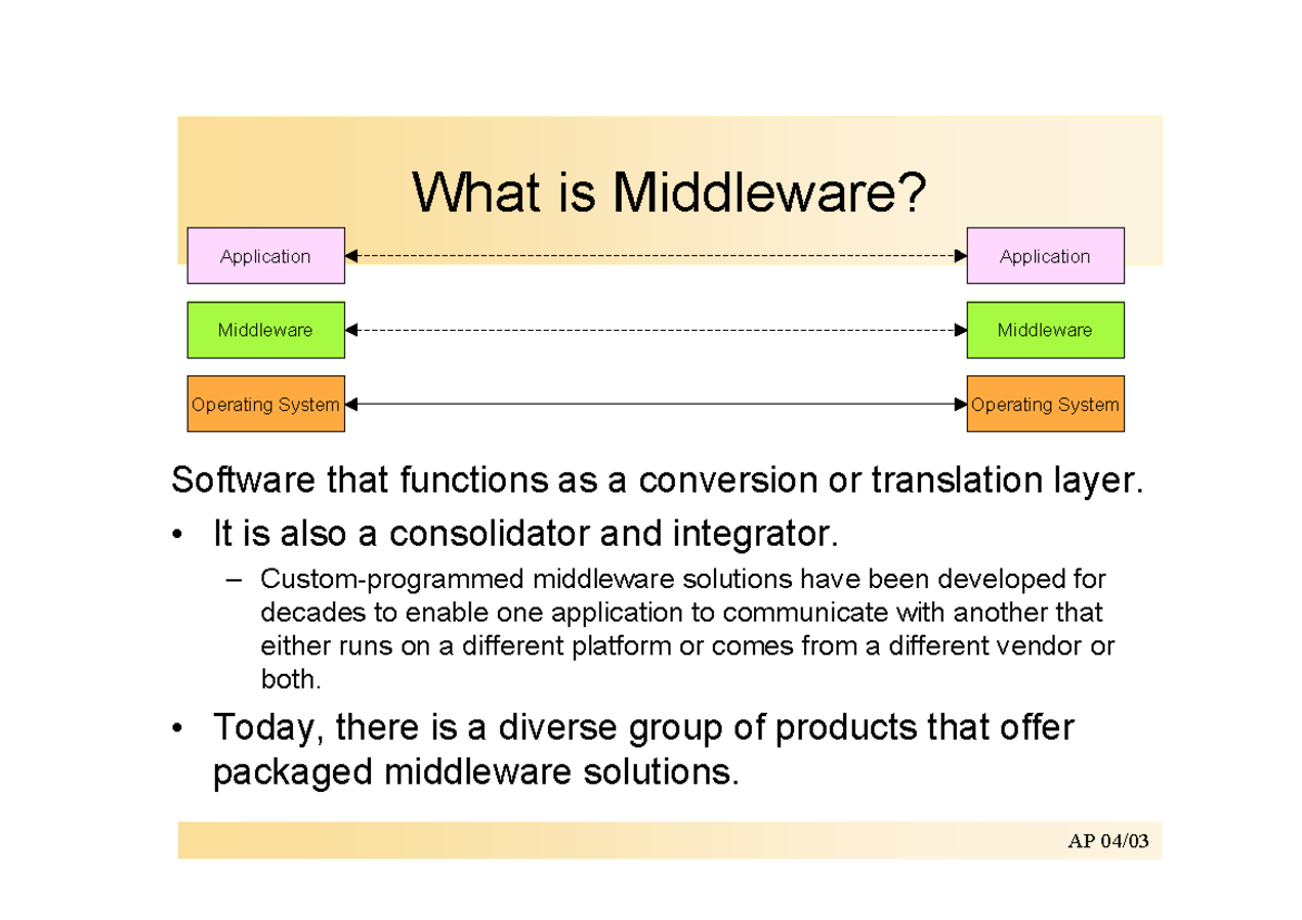 Lecture 4 middleware - What is Middleware? Software that functions as a ...