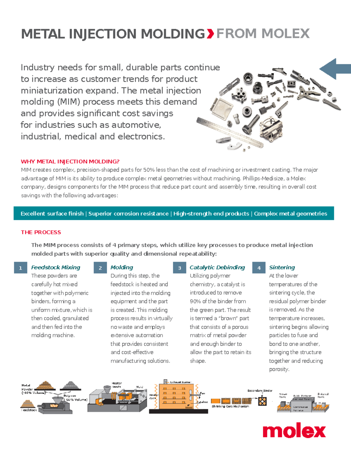 Metal injection - manufactura - The MIM process consists of 4 primary ...