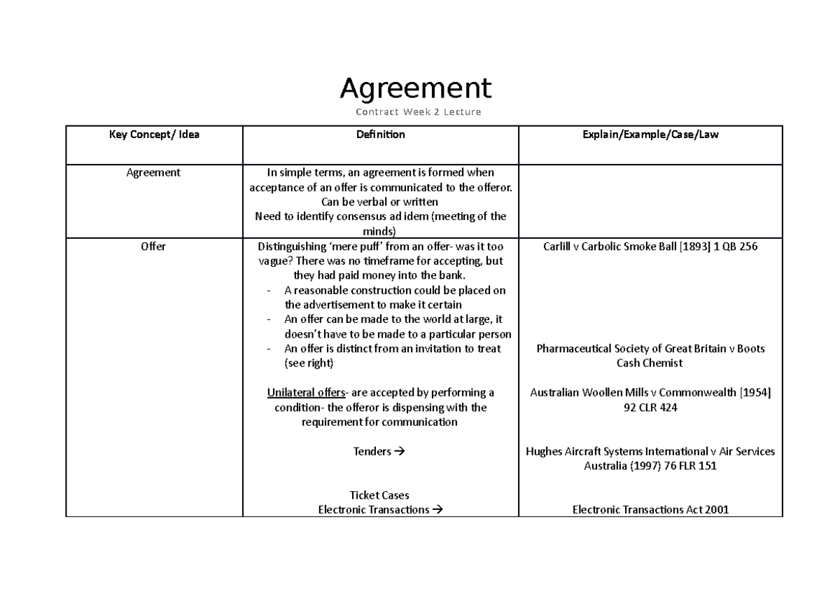 Agreement Lecture - Agreement Contract Week 2 Lecture Key Concept/ Idea ...