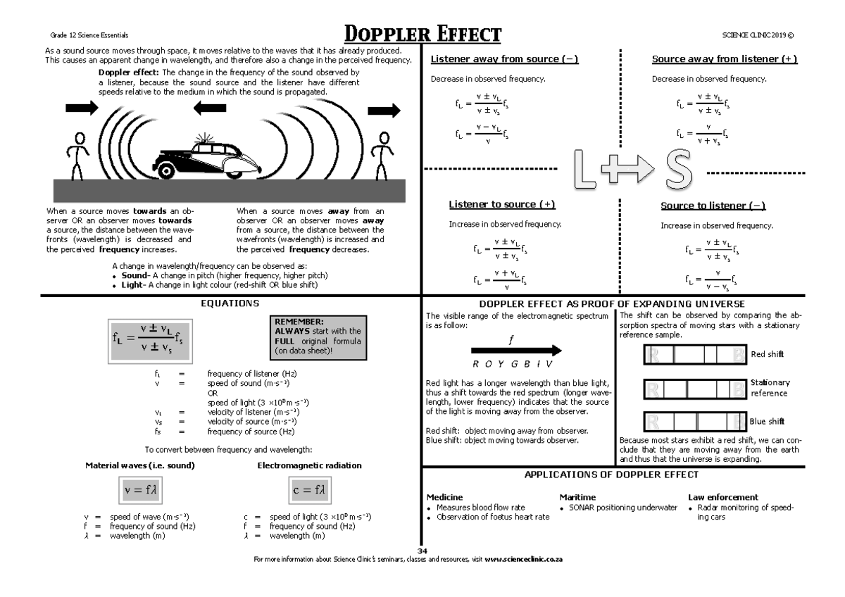 Doppler Effect LINK Grade 10 2023 - Doppler Effect Grade 12 Science ...