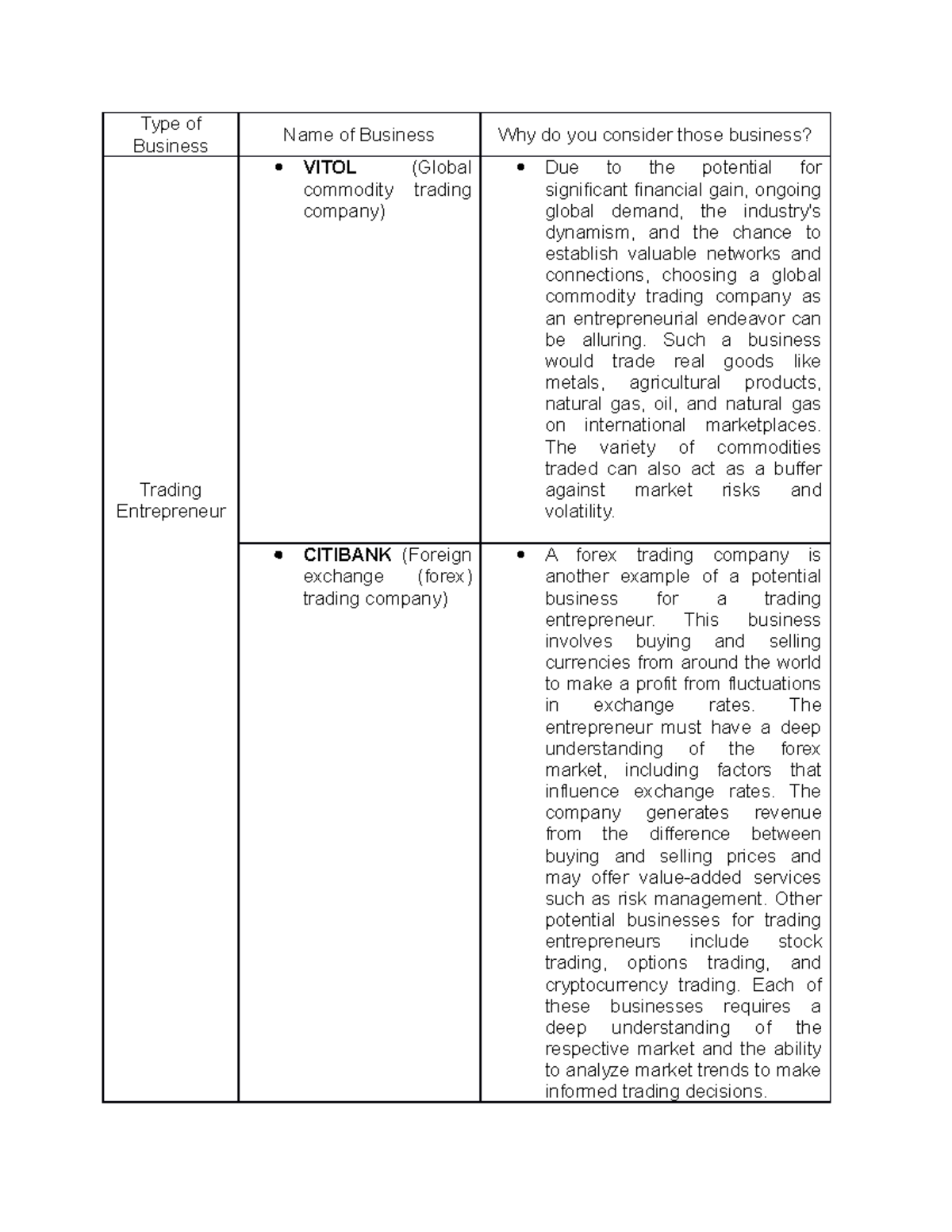 Type of Business - Type of Business Name of Business Why do you ...