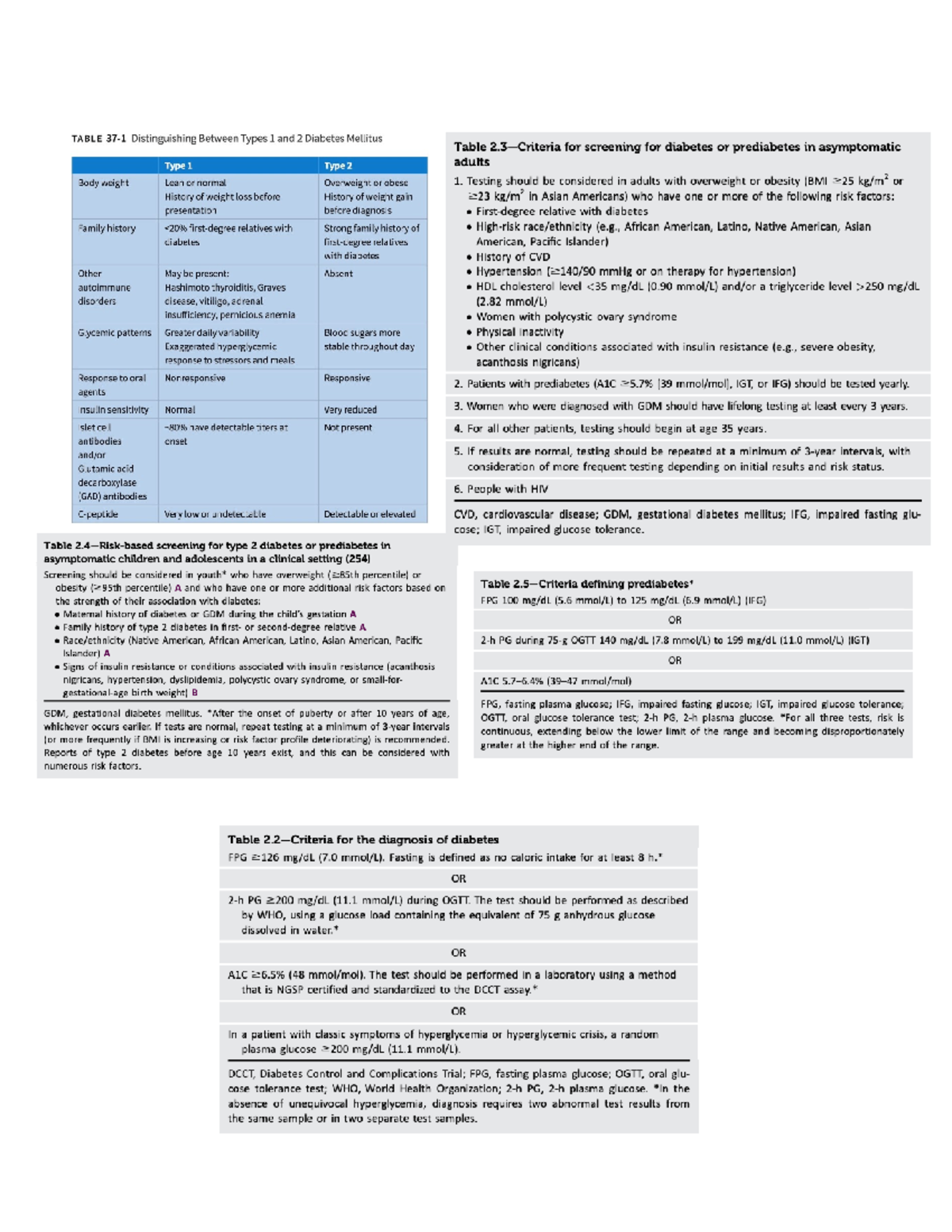 Diabetes - apuntes - TABLE Distinguishing Between Types 1 and 2 ...