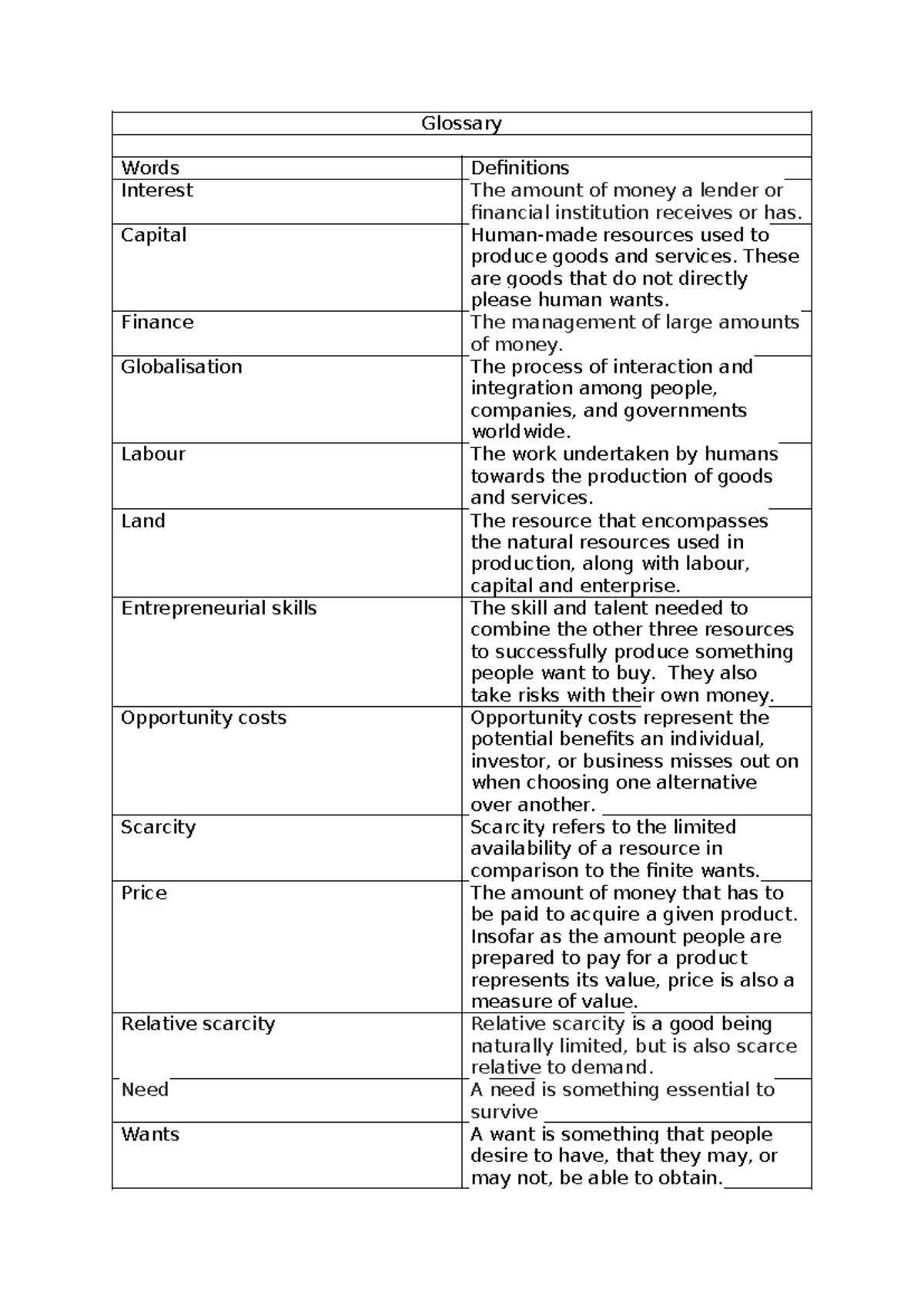 Economics Glossary - Glossary Words Definitions Interest The amount of ...