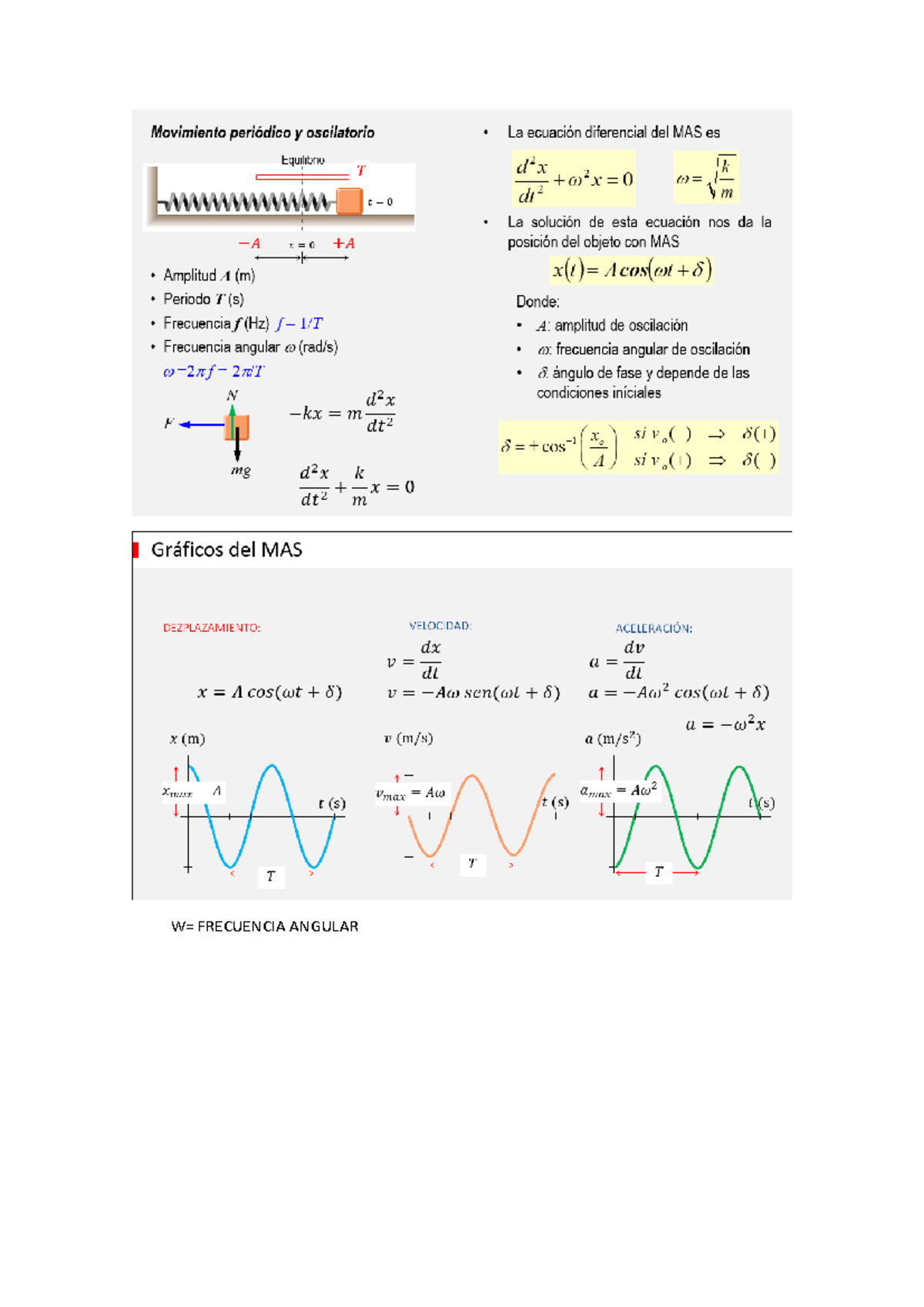 SEM 6- Sesion 1 apuntes - Fisica 1 - W= FRECUENCIA ANGULAR - Studocu