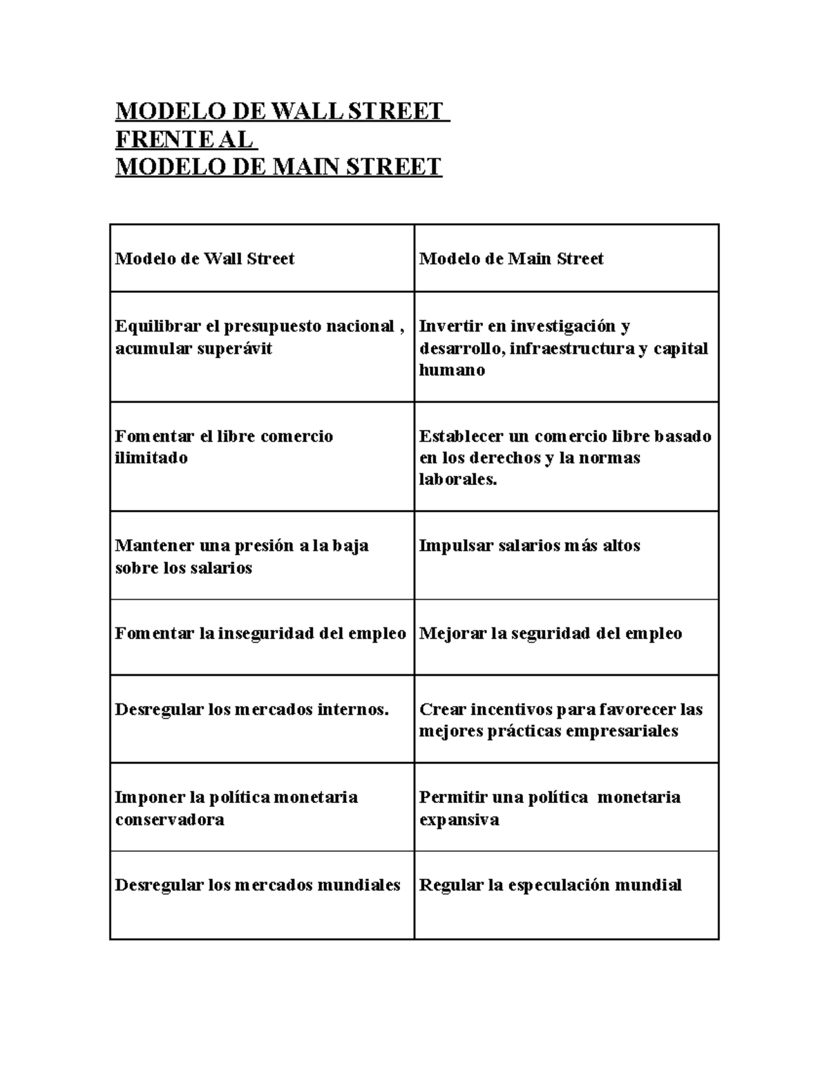 Modelo Wall Street vs Modelo Main Street - MODELO DE WALL STREET FRENTE ...