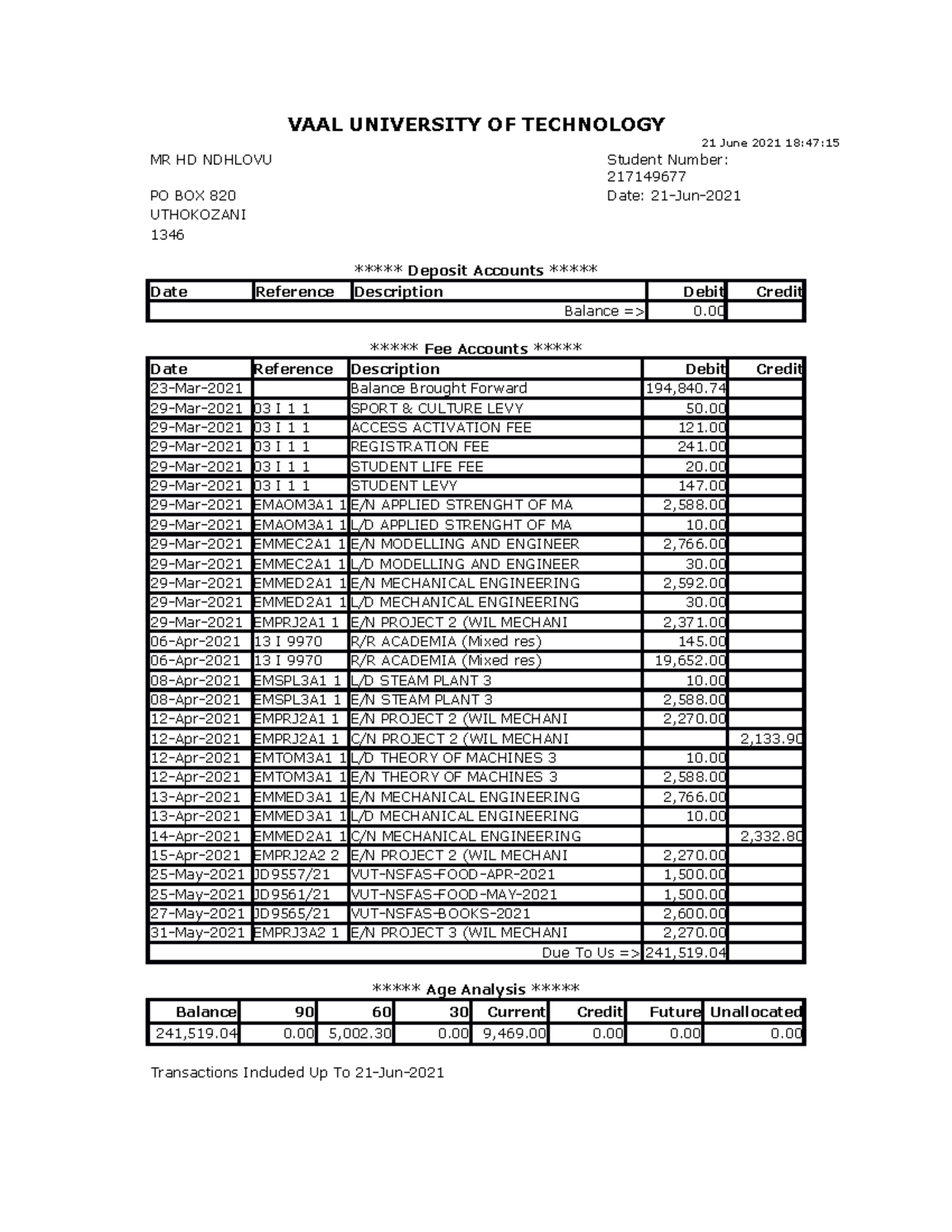 Hezekiel Ndhlovu Financial Statement - VAAL UNIVERSITY OF TECHNOLOGY ...