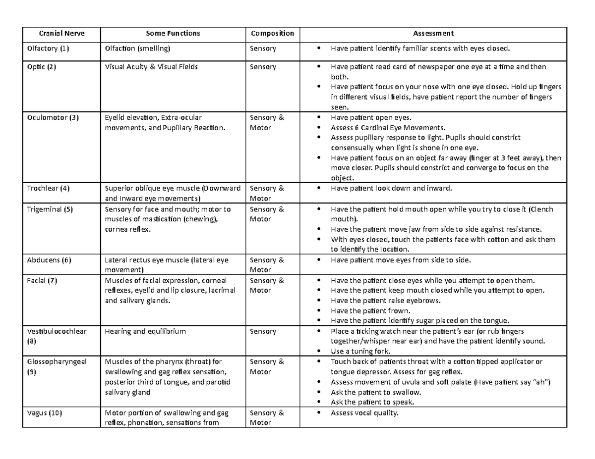 Cranial Nerve Assessment Handout(1) - Cranial Nerve Some Functions ...