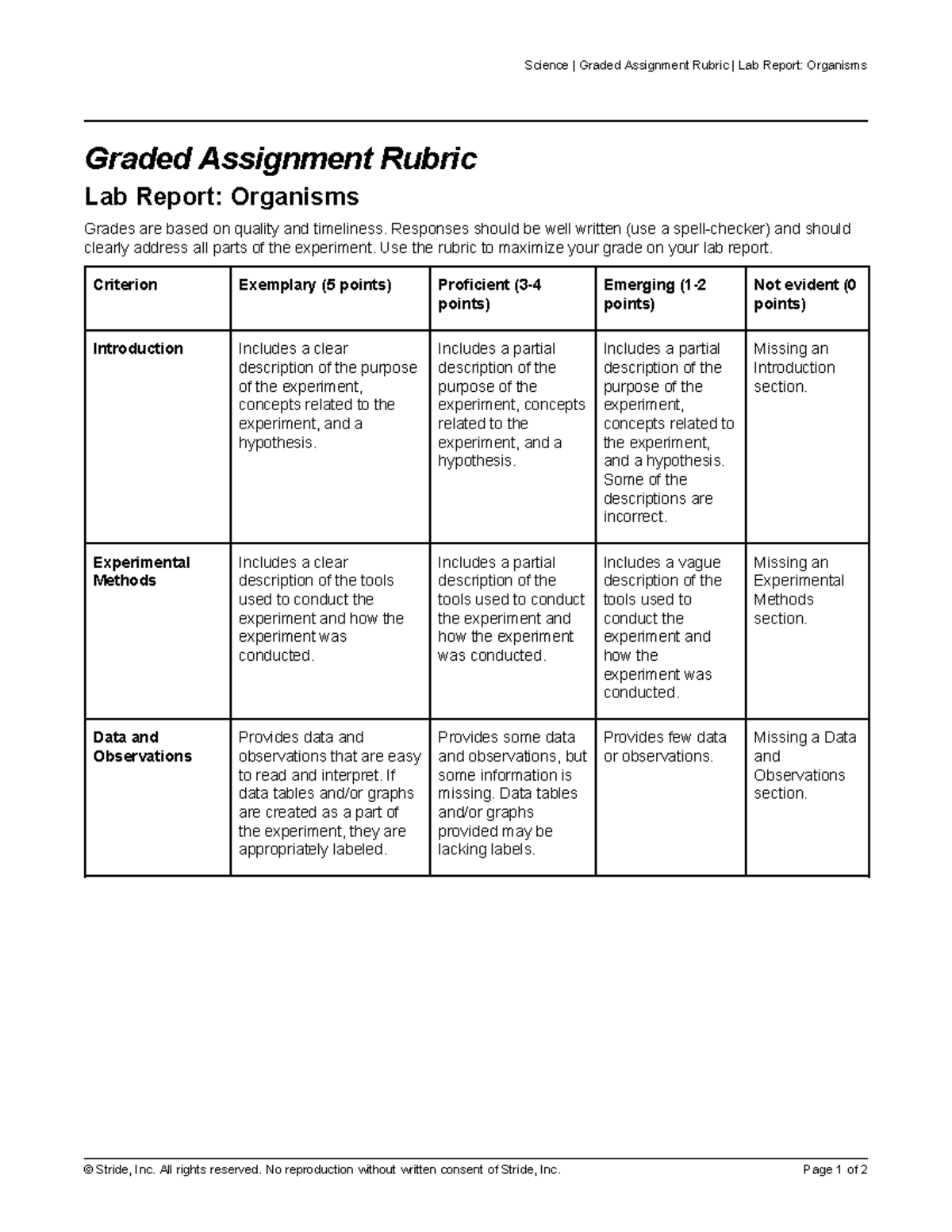 8516125 - ddddd - Science | Graded Assignment Rubric | Lab Report ...