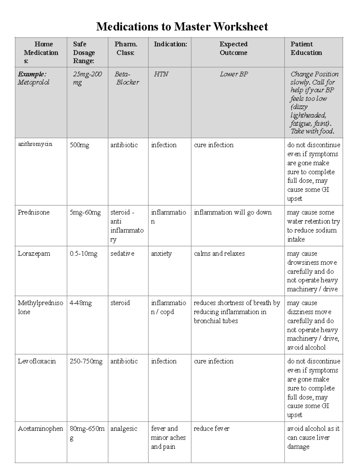 clinical assignments case studies keith rn notes - Medications to ...