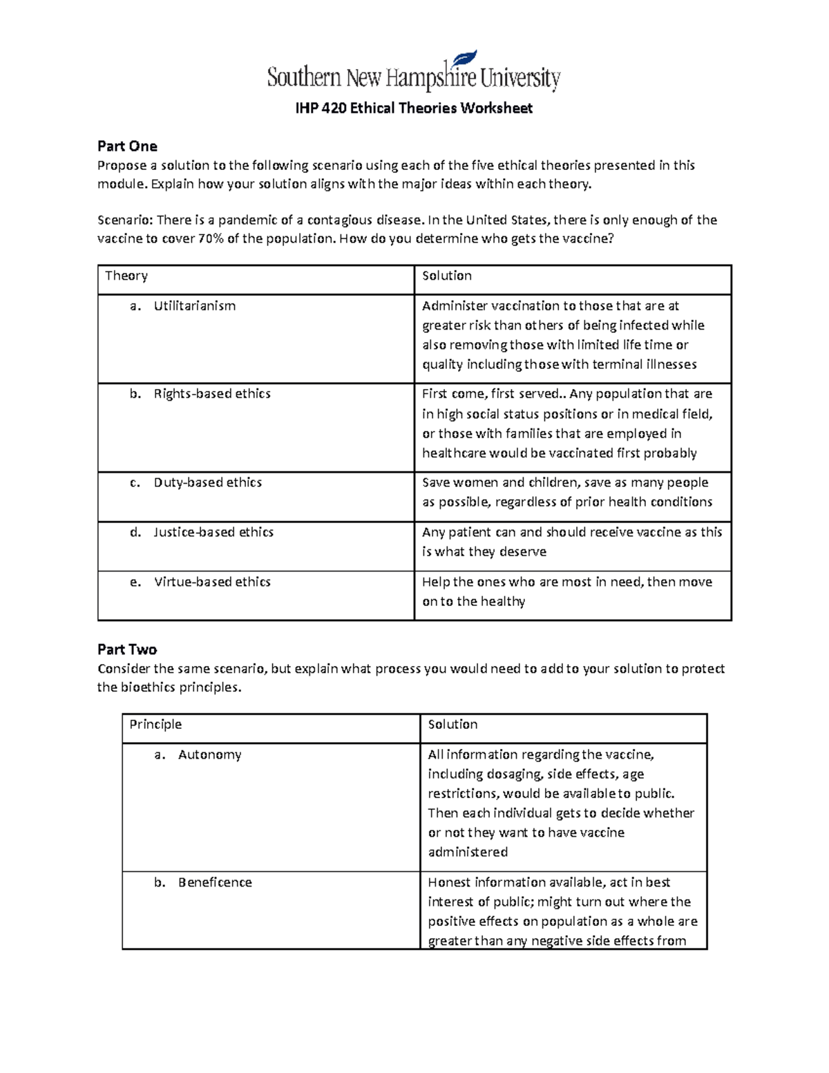 Ethical worksheet 1 - IHP 420 Ethical Theories Worksheet Part One ...