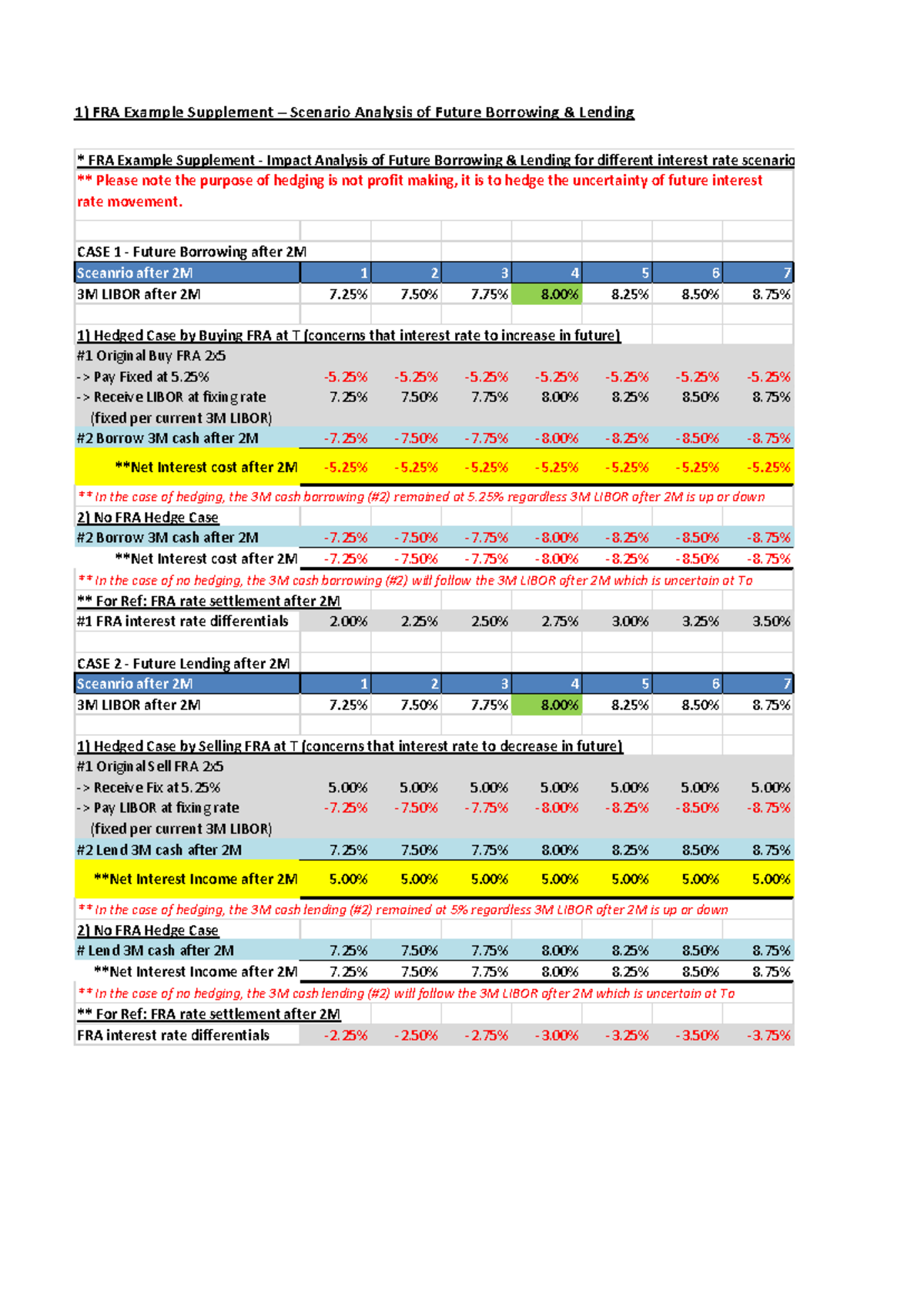 3-FRA IRF Additional Notes - 1) FRA Example Supplement – Scenario ...