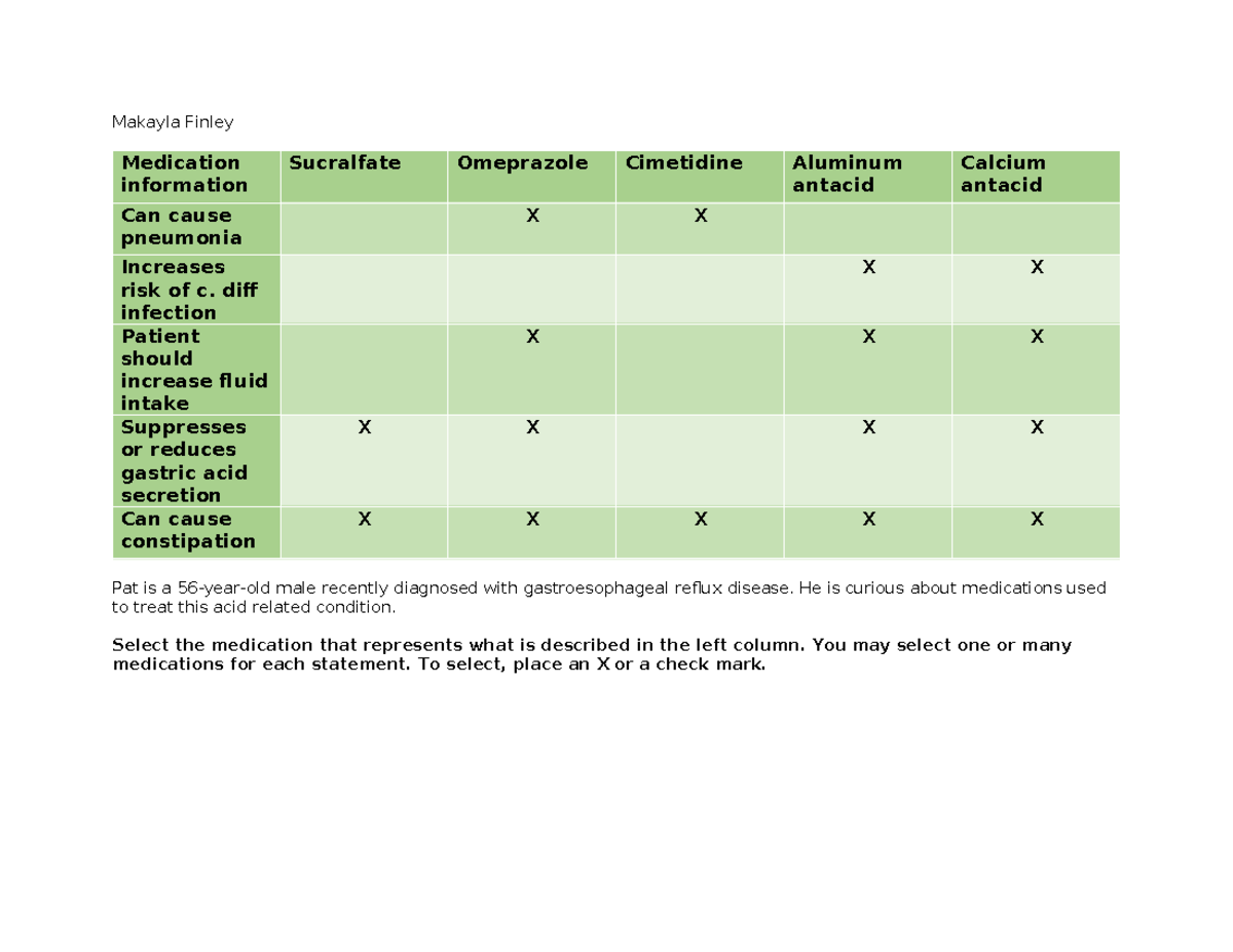 Gastrointestinal Worksheet Mfinley-1 - Makayla Finley Medication ...