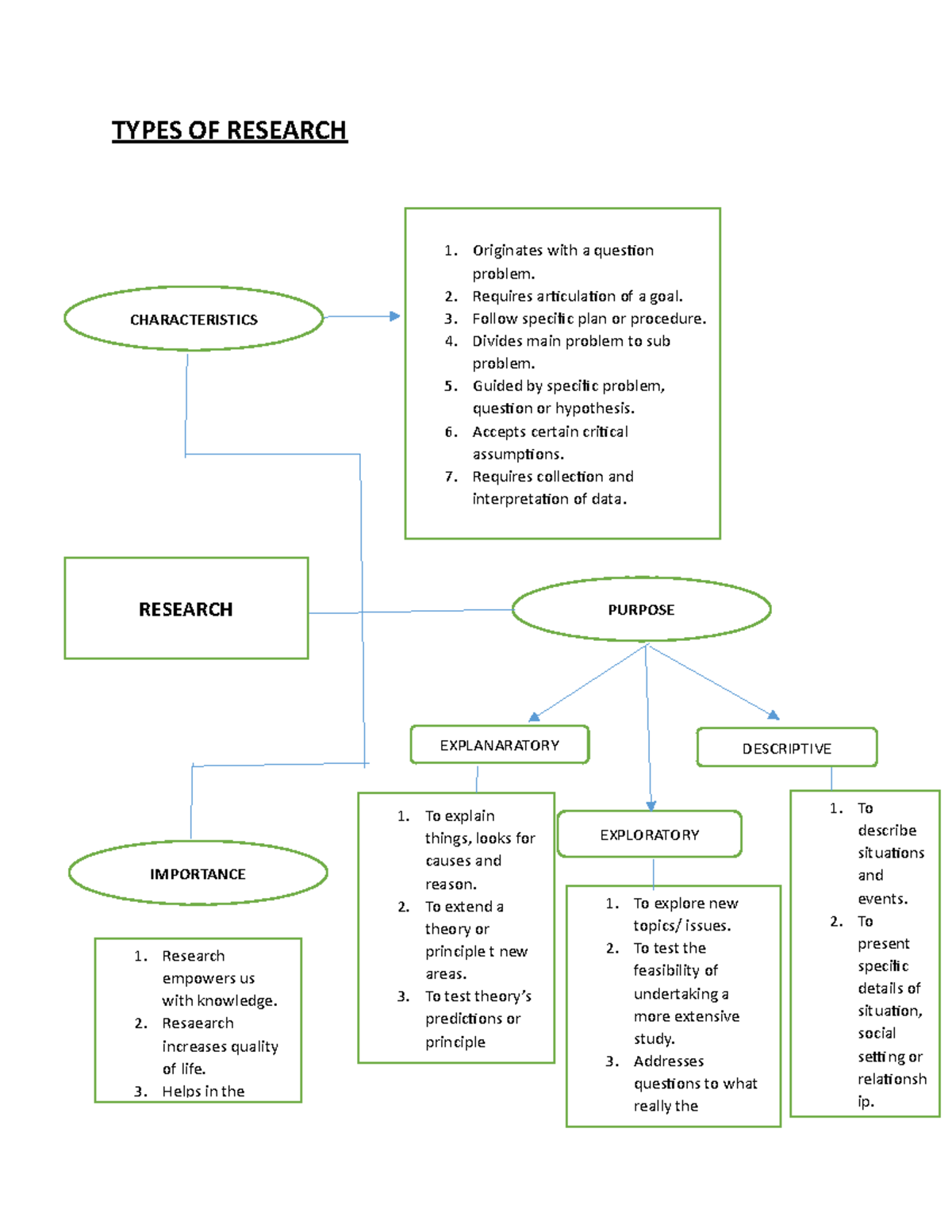 Characteristics,types and purpose of research - TYPES OF RESEARCH ...