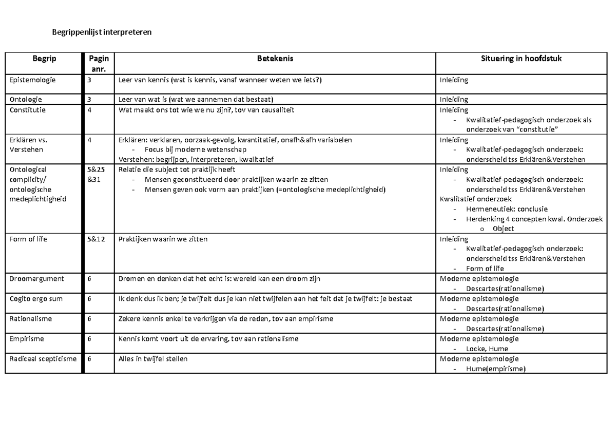 Begrippenlijst Interpreteren - Begrip Pagin anr. Betekenis Situering in ...