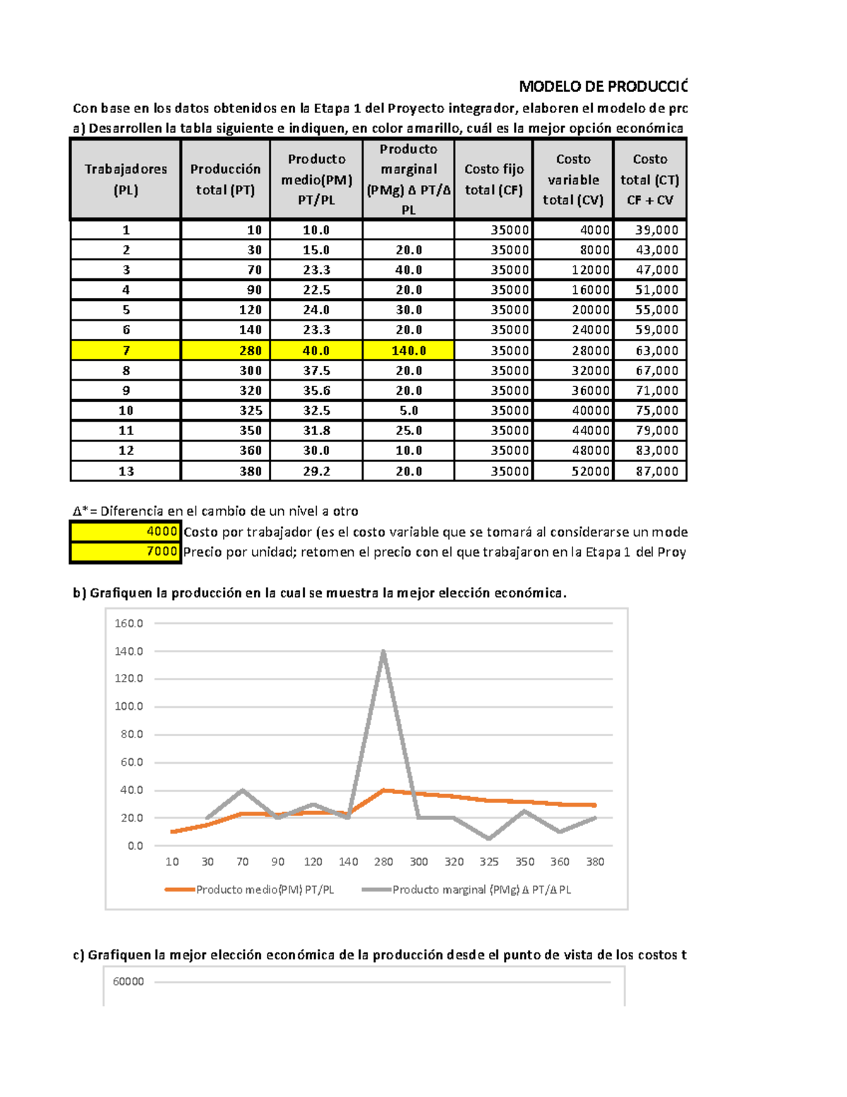 A5 MAGM - TRABAJO GRUPAL MICROECONOMÍA - Warning: TT: undefined function: 32 Warning: TT ...