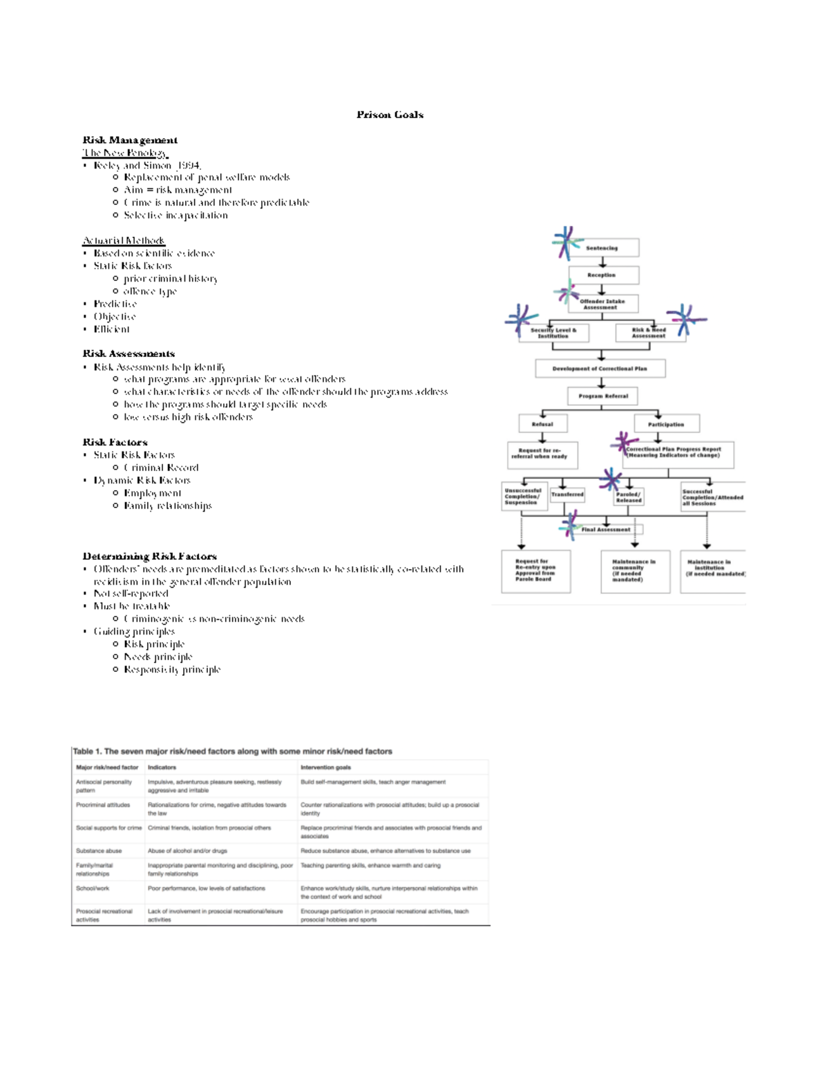 Lecture 3 – part II SOC 3740 - Prison Goals Risk Management The New ...